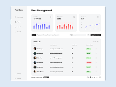 Browse thousands of User Dashboard UI images for design inspiration ...