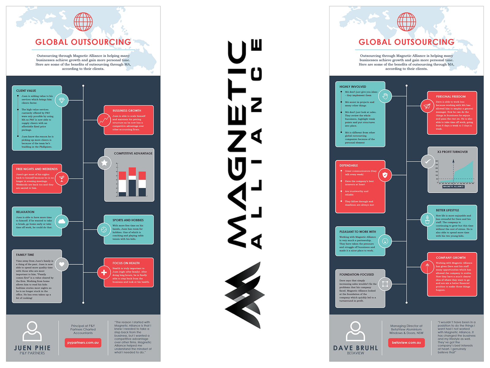 Infographics for Magnetic Alliance by El on Dribbble