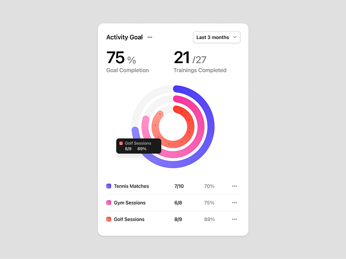 Browse thousands of Bar Chart UI images for design inspiration | Dribbble
