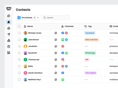 Contacts dashboard by Kamran Madatli on Dribbble