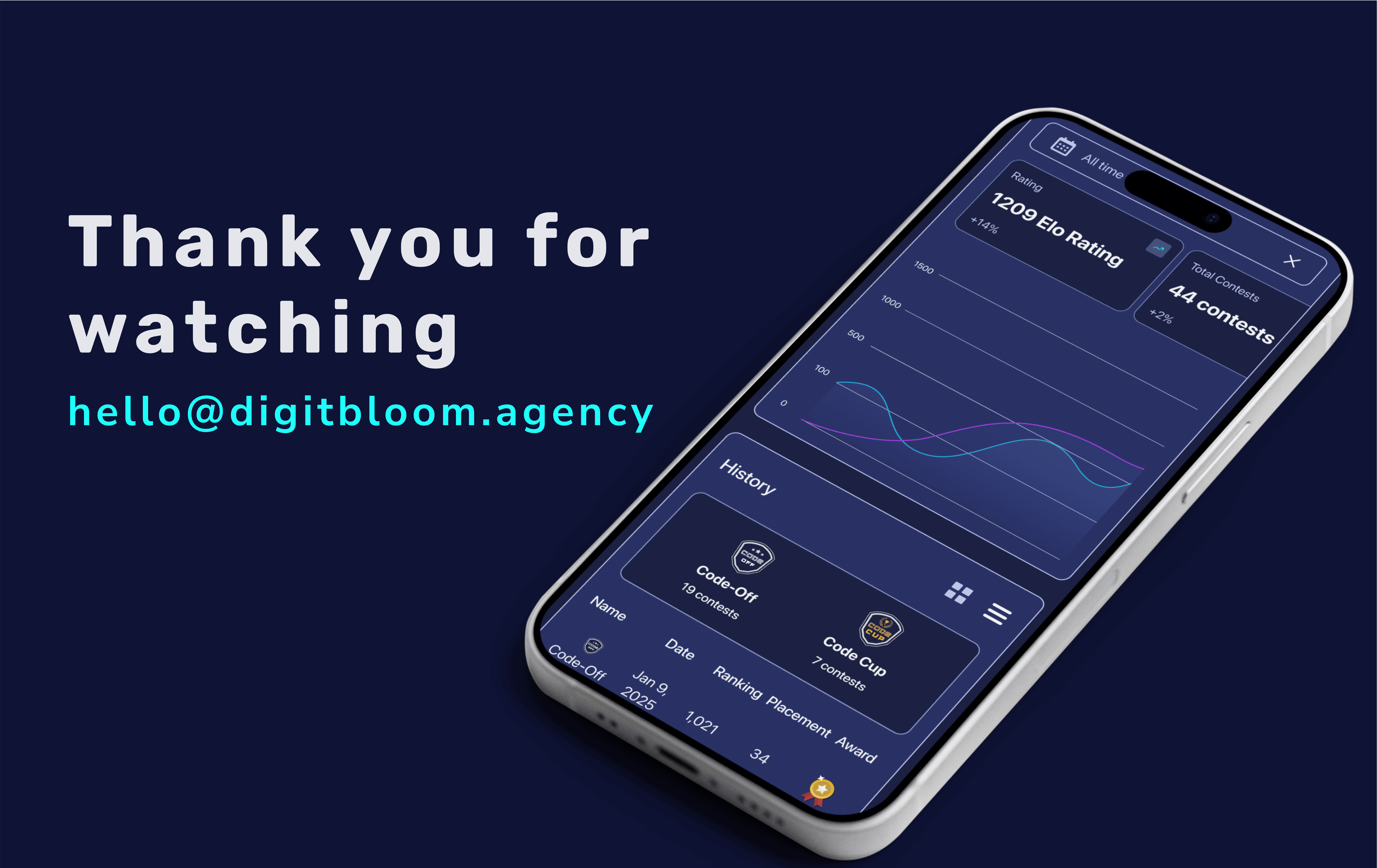 EdTech Platform | SaaS by Anna Deineka on Dribbble