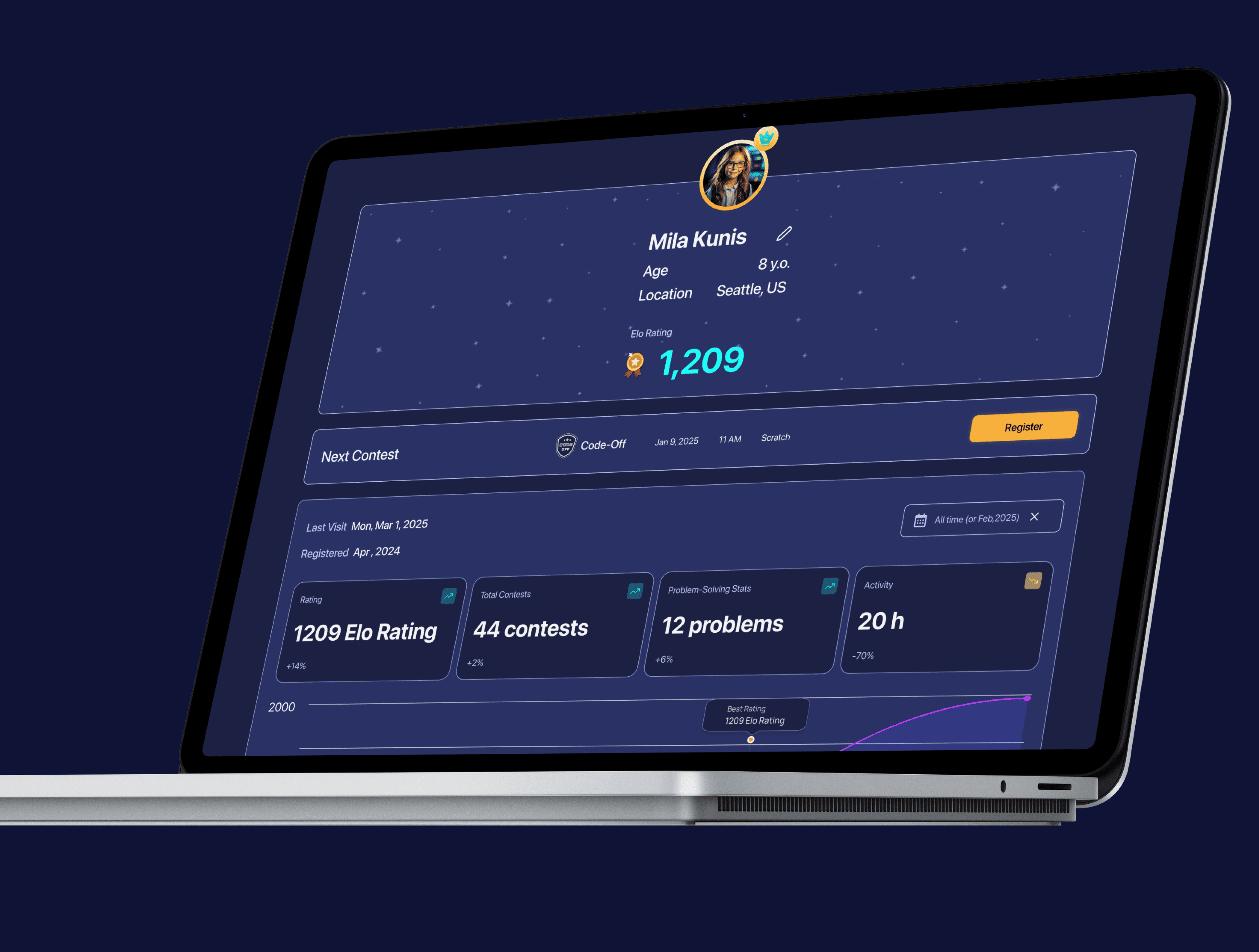 EdTech Platform | SaaS by Anna Deineka on Dribbble