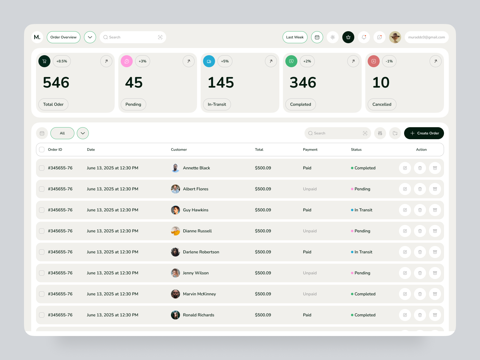 SAAS- Order Dashboard Concept by Murad Hossain 🔥 on Dribbble