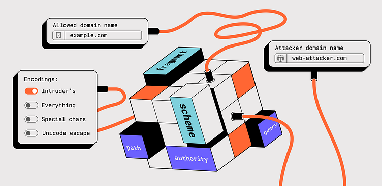 Introducing the URL validation bypass cheat sheet illustration by Nolan ...