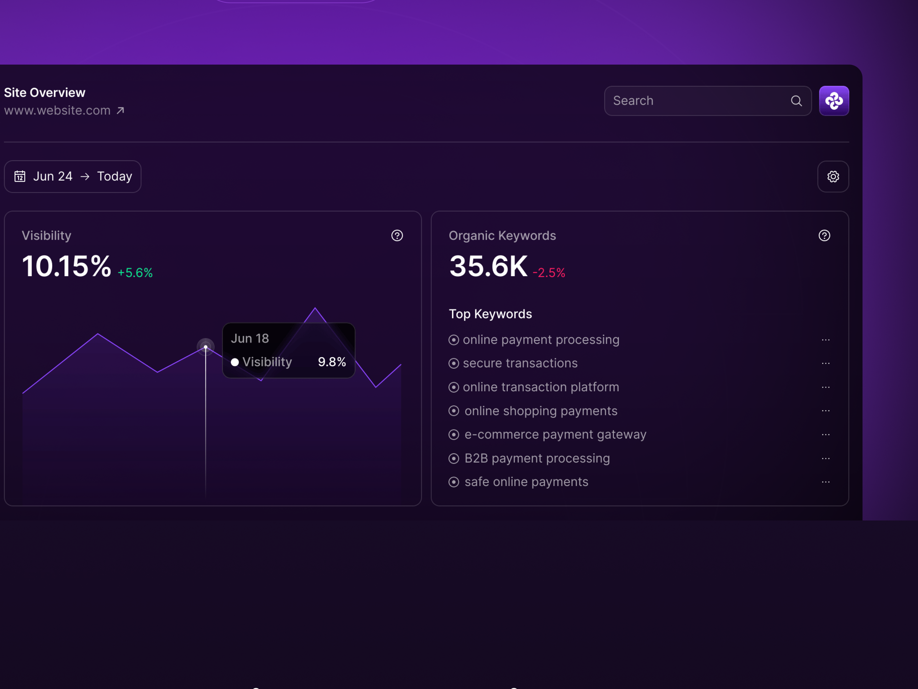 AI Agent Dashboard UI – Website Visibility & Keyword Analytics by ...