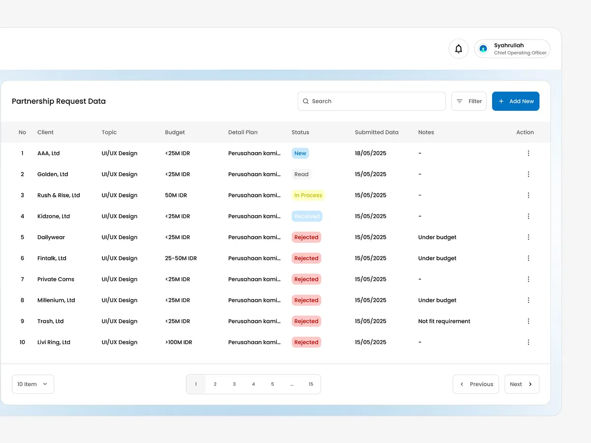 Browse thousands of Partnership Dashboard images for design inspiration ...