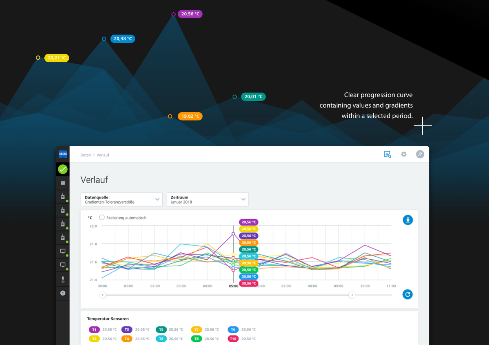 UX/UI Design for ZEISS TEMPAR by PESCHKE on Dribbble