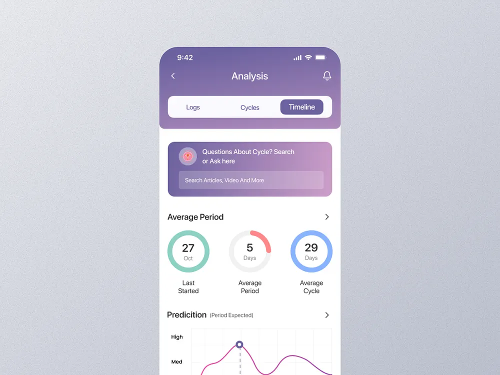 Analysis UI designs, themes, templates and downloadable graphic ...