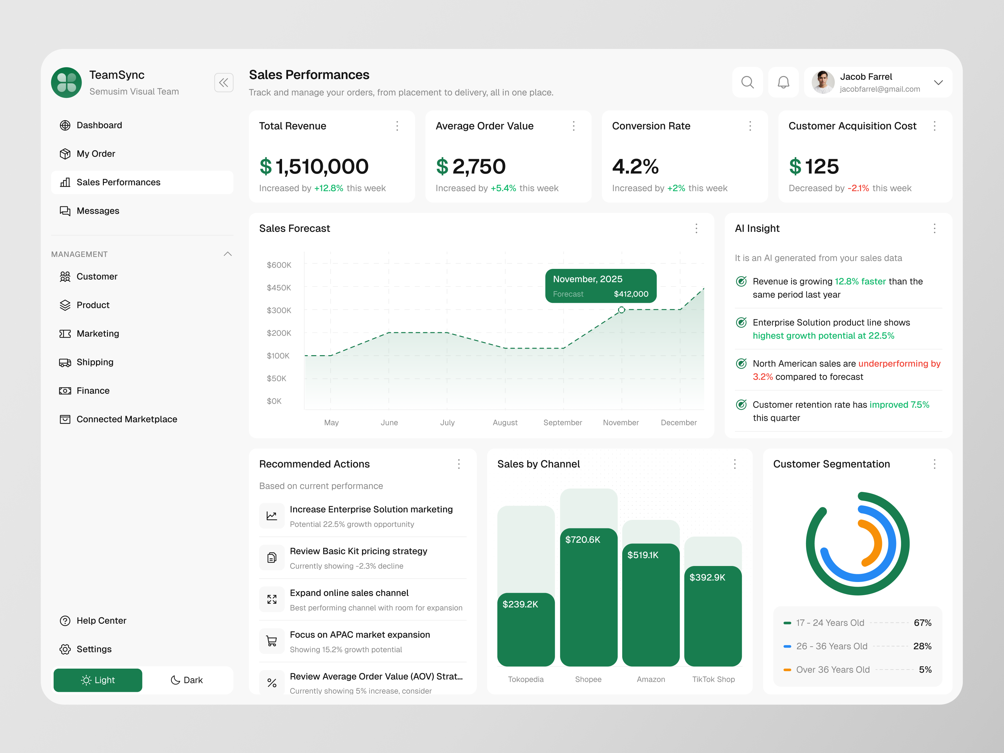 TeamSync - E-Commerce Dashboard [Sales Performances Page] by Ryan Indra for Semusim Team on Dribbble
