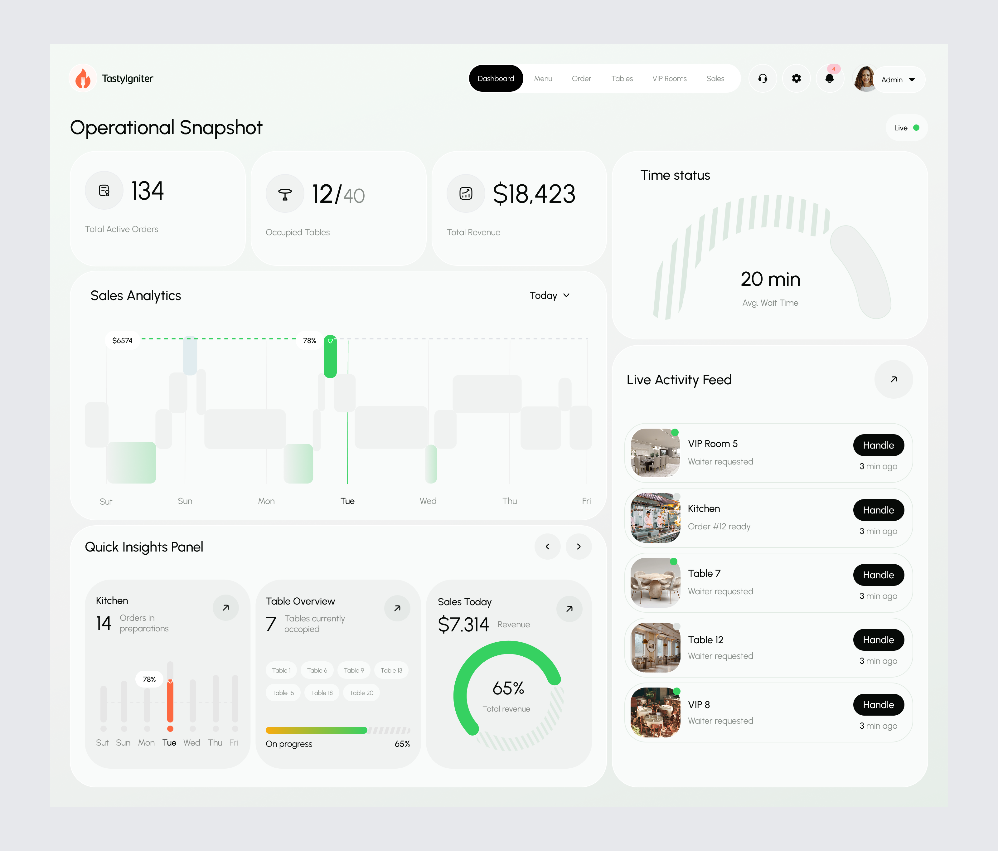 Restaurant Management Dashboard by Azmir Sheikh on Dribbble