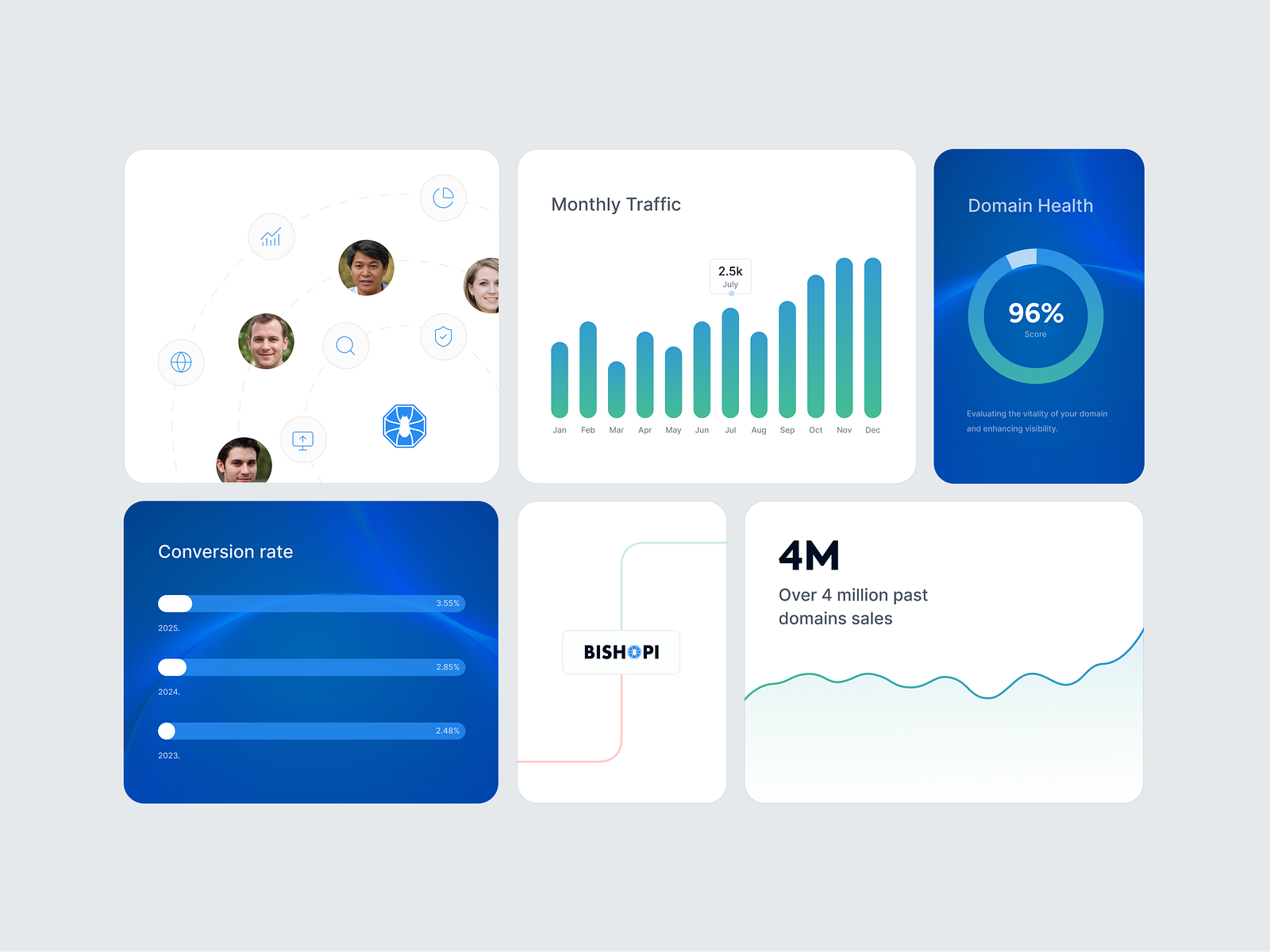 Stats infographics - Bishopi UI by Ajdin Turkovic on Dribbble