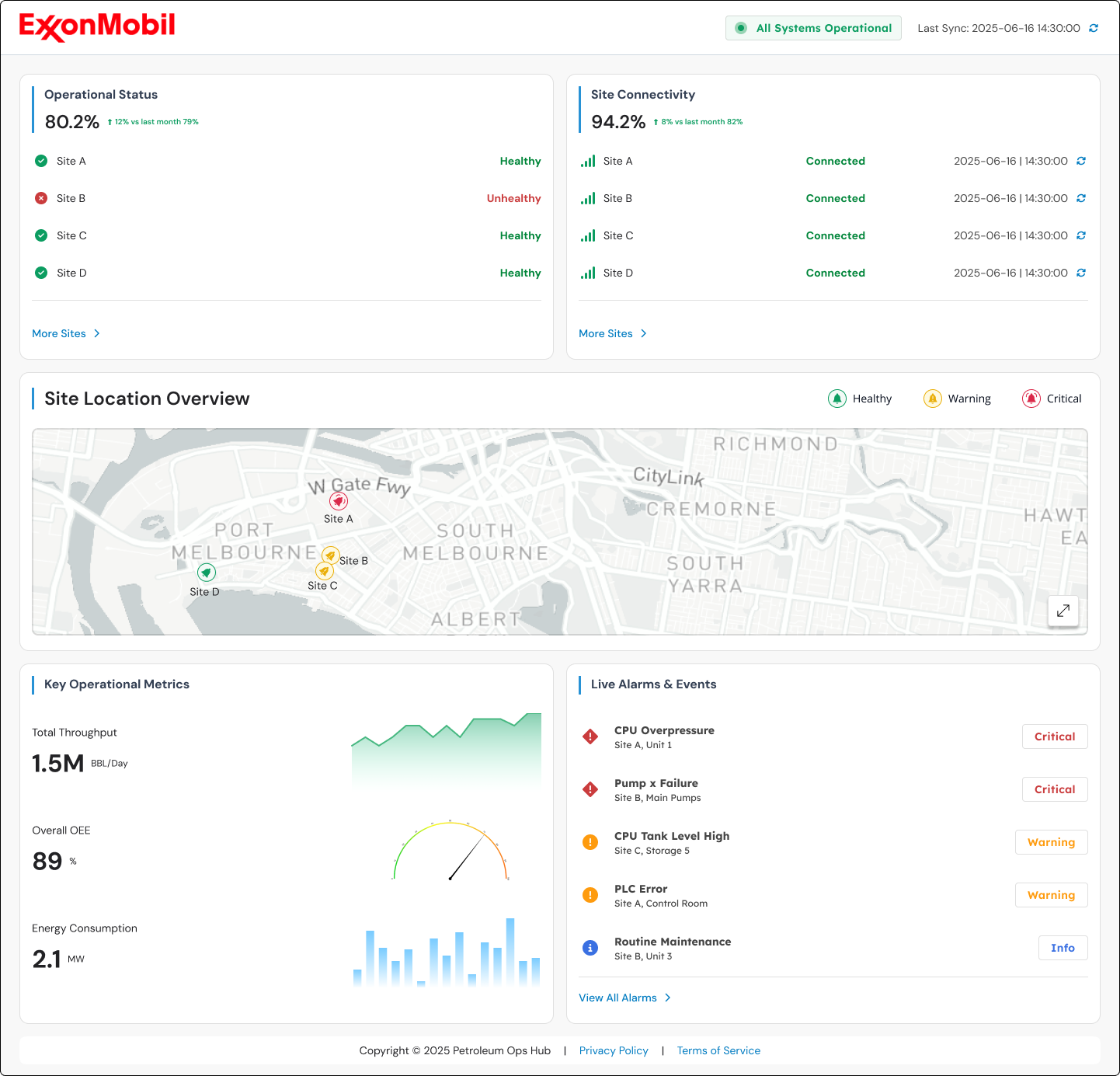 Telecom Network Management - Site Detail Interface by Kritarth Singh on ...