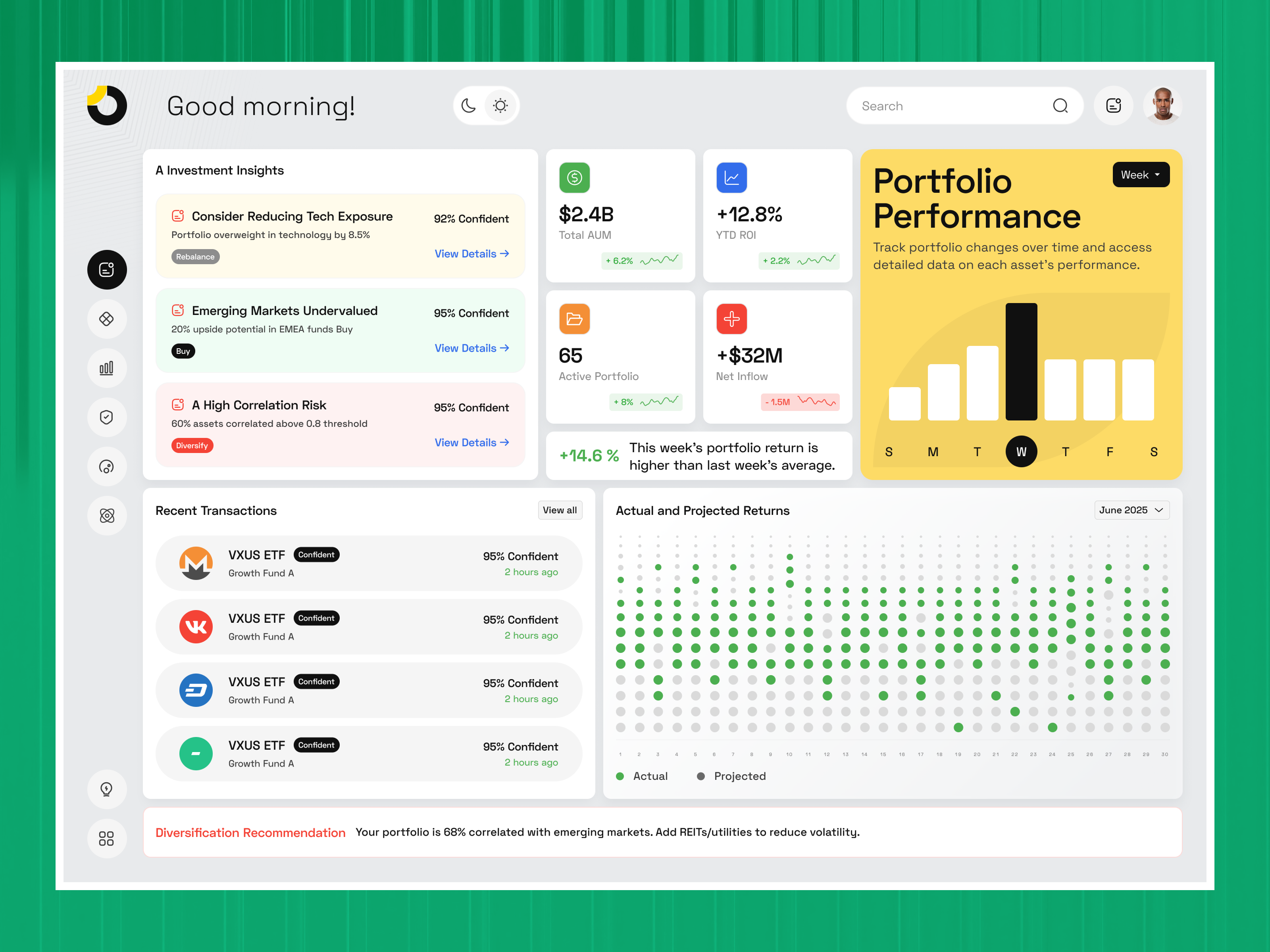 Investment & Asset Management Dashboard by MindInventory UI/UX for ...