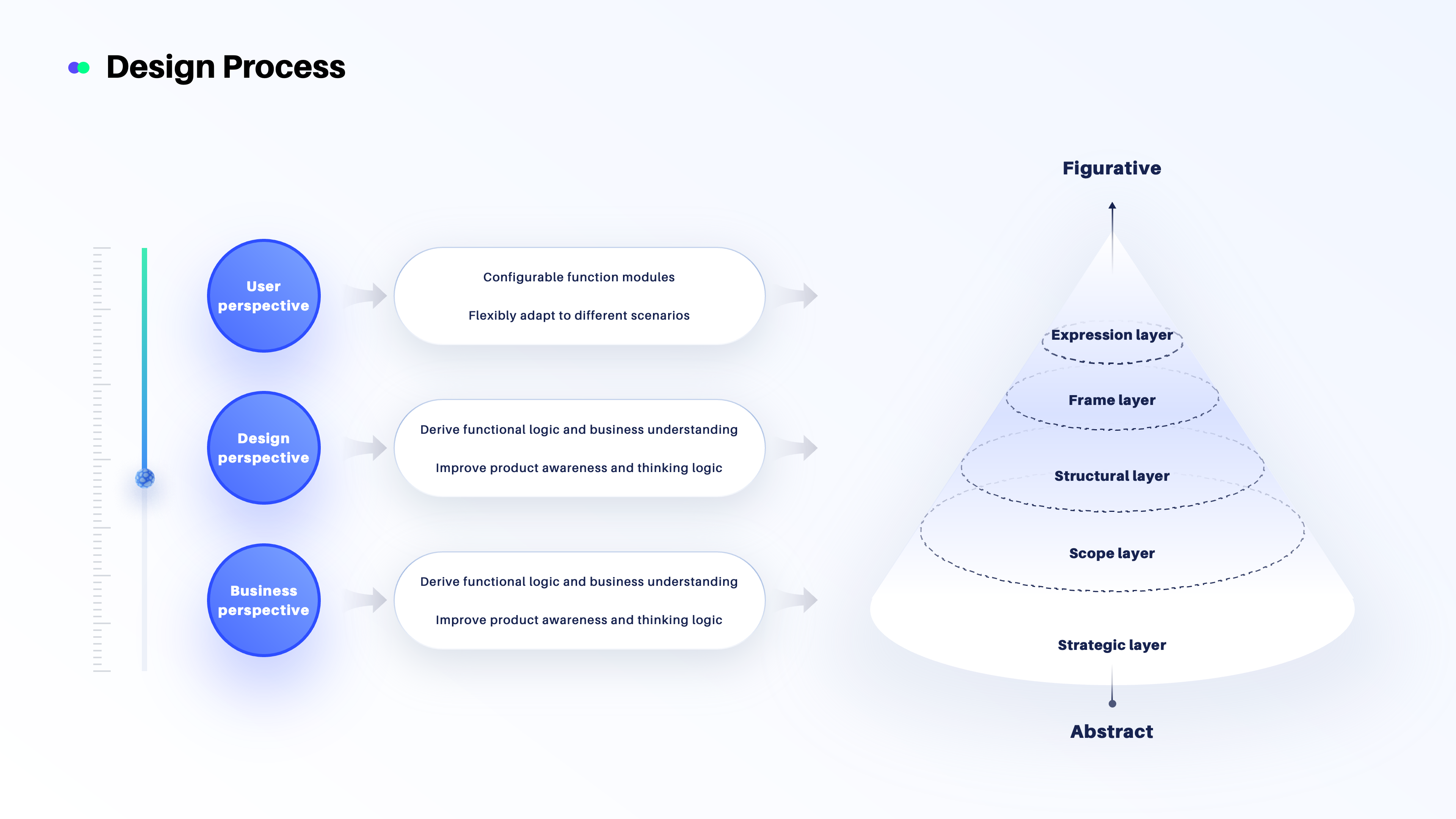 User Lifecycle Management PPT Pitch Deck Template by ideaslides on Dribbble