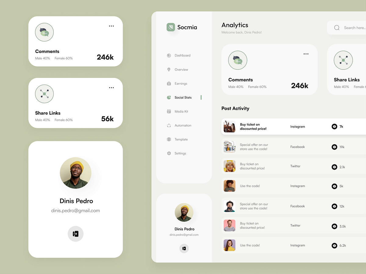Social Media Analytics Dashboard by MindInventory UI/UX for ... Social Media Analytics Dashboard by MindInventory UI/UX for ...
