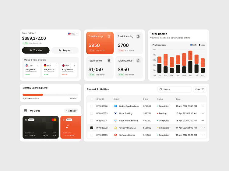 Banking Dashboard Design Audit by Sujon Hossain for Oripio on Dribbble