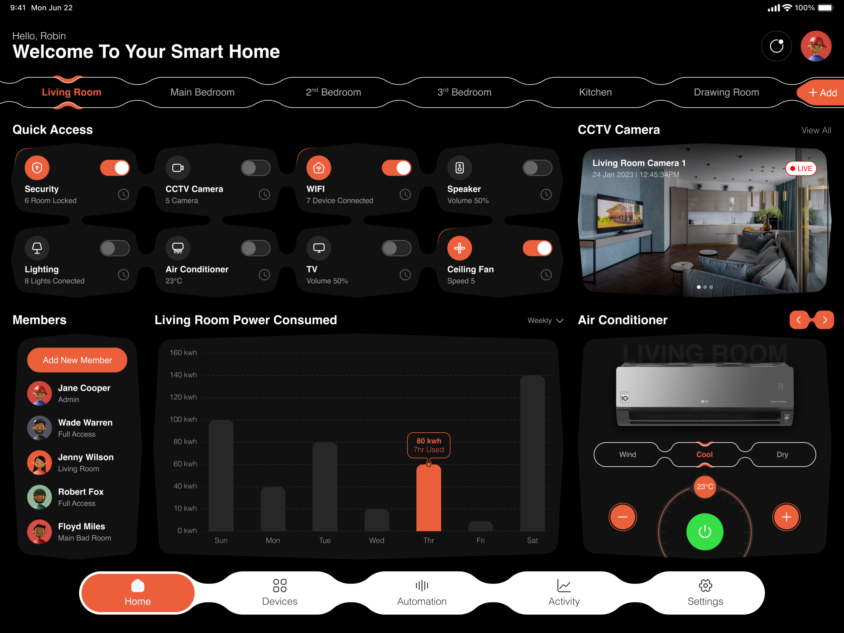 Smart Home: Dashboard by 300Mind UI/UX for 300Mind on Dribbble