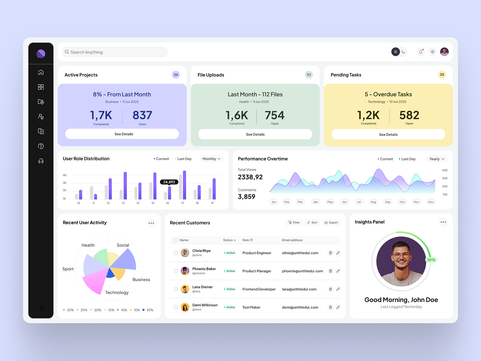 Modern Productivity Dashboard UI by Aspire Systems - RapidGems ...