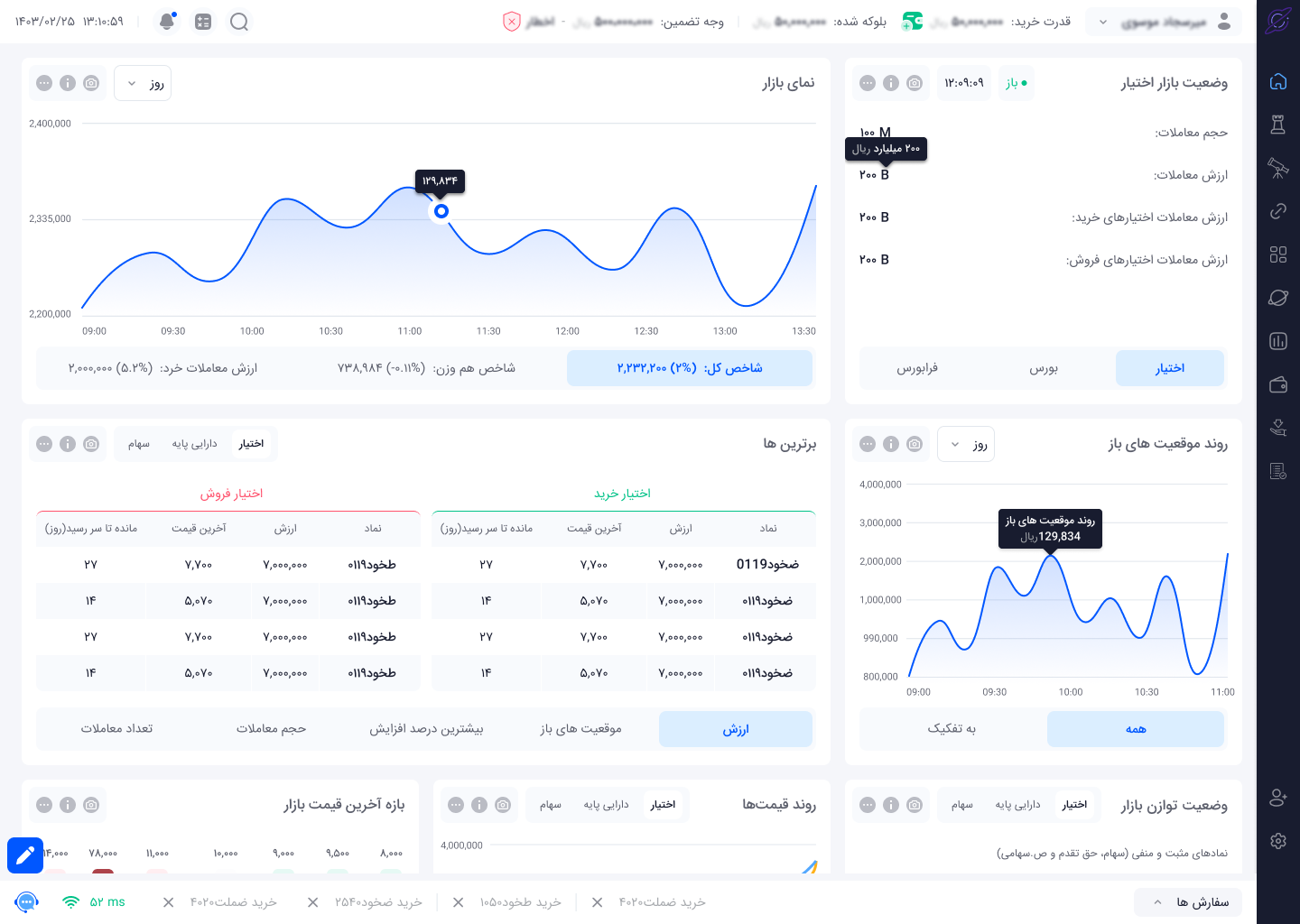 Kahkeshan Dashboard by Hossein Dehghan on Dribbble