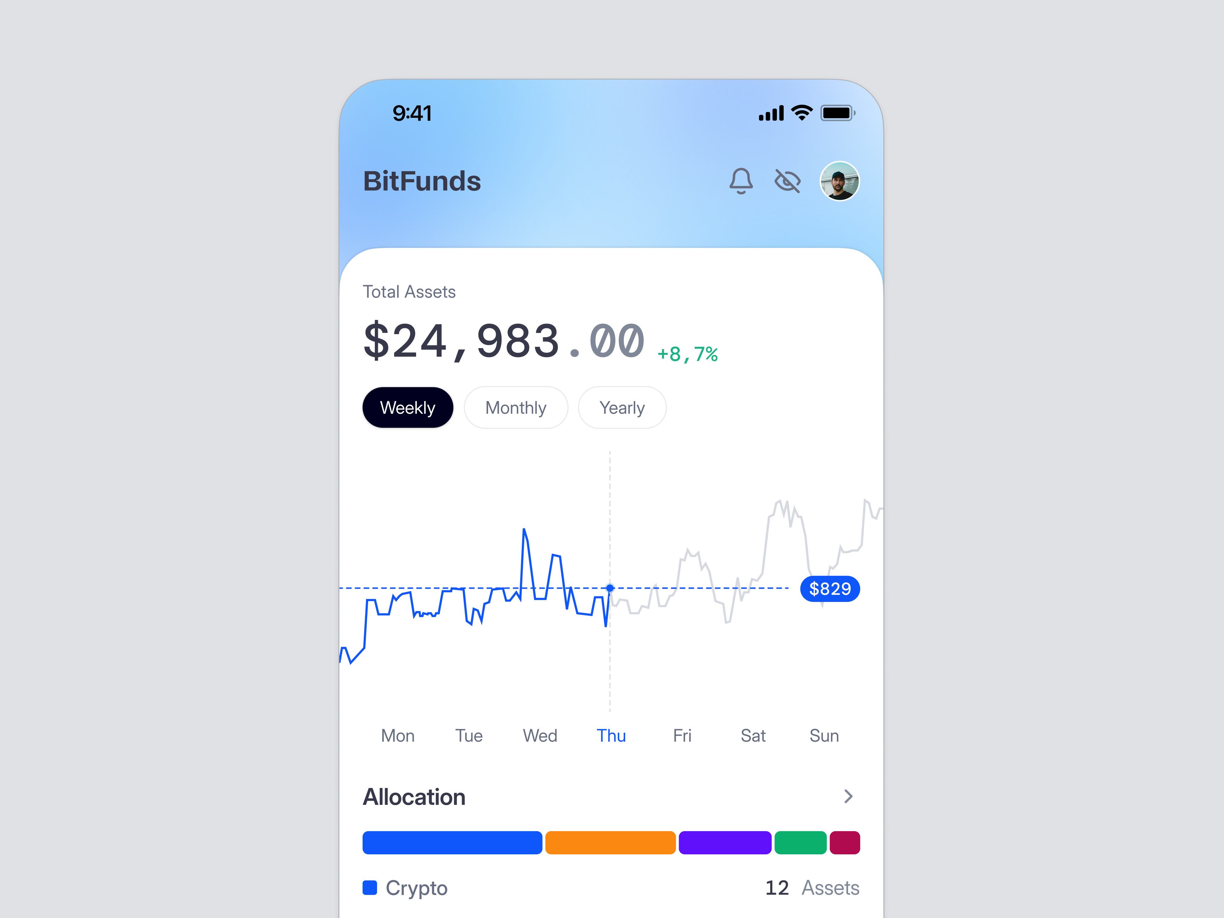 Crypto Portfolio Tracker – Asset Allocation & Performance Chart by ...