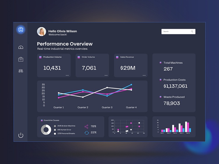 Modern Industrial Performance Dashboard UI by Fardayek Ahmed on Dribbble