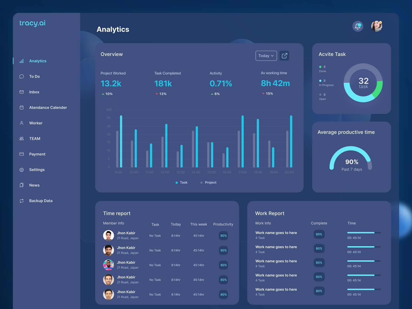 Time Tracker Dashboard UI - Tracy.ai by Nasir Uddin on Dribbble
