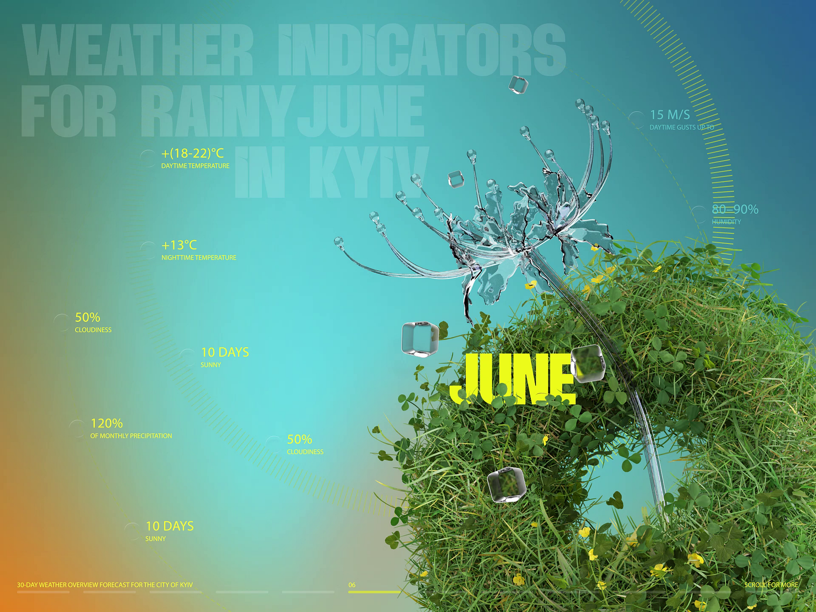 Weather Indicators by Alexandra Kostyukevich on Dribbble