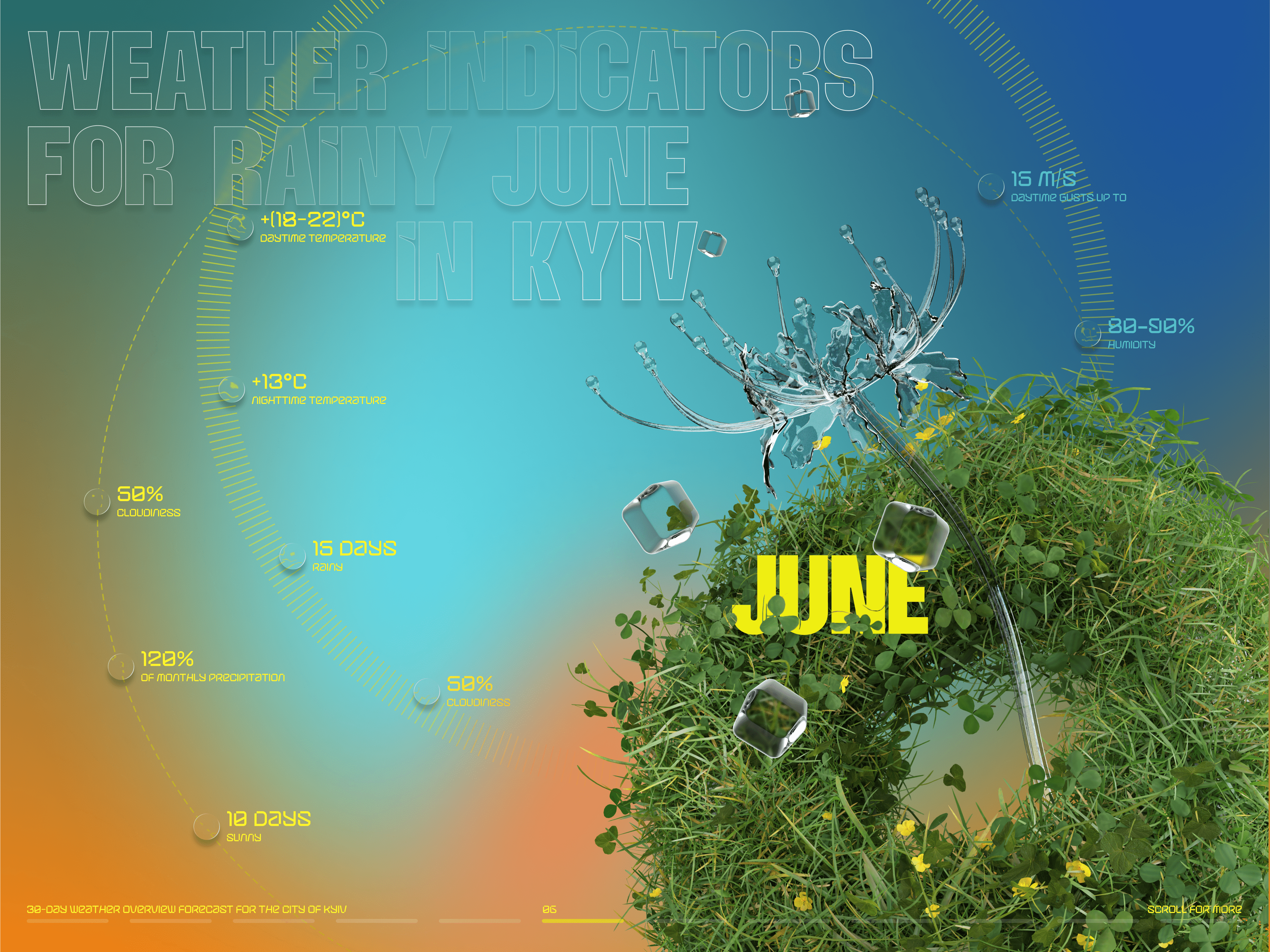 Weather Indicators by Alexandra Kostyukevich on Dribbble