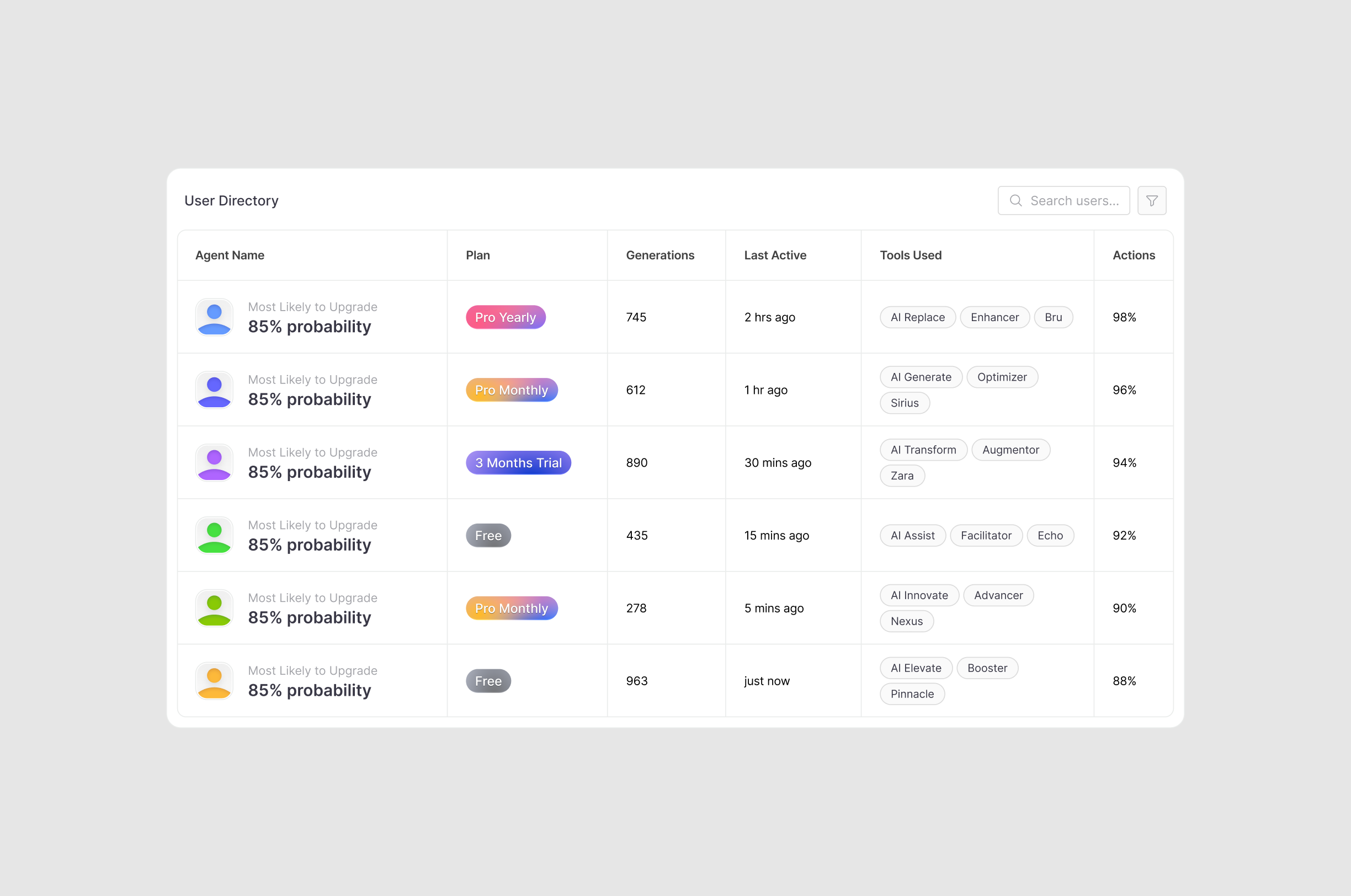 Browse thousands of Mobile Table UI images for design inspiration ...