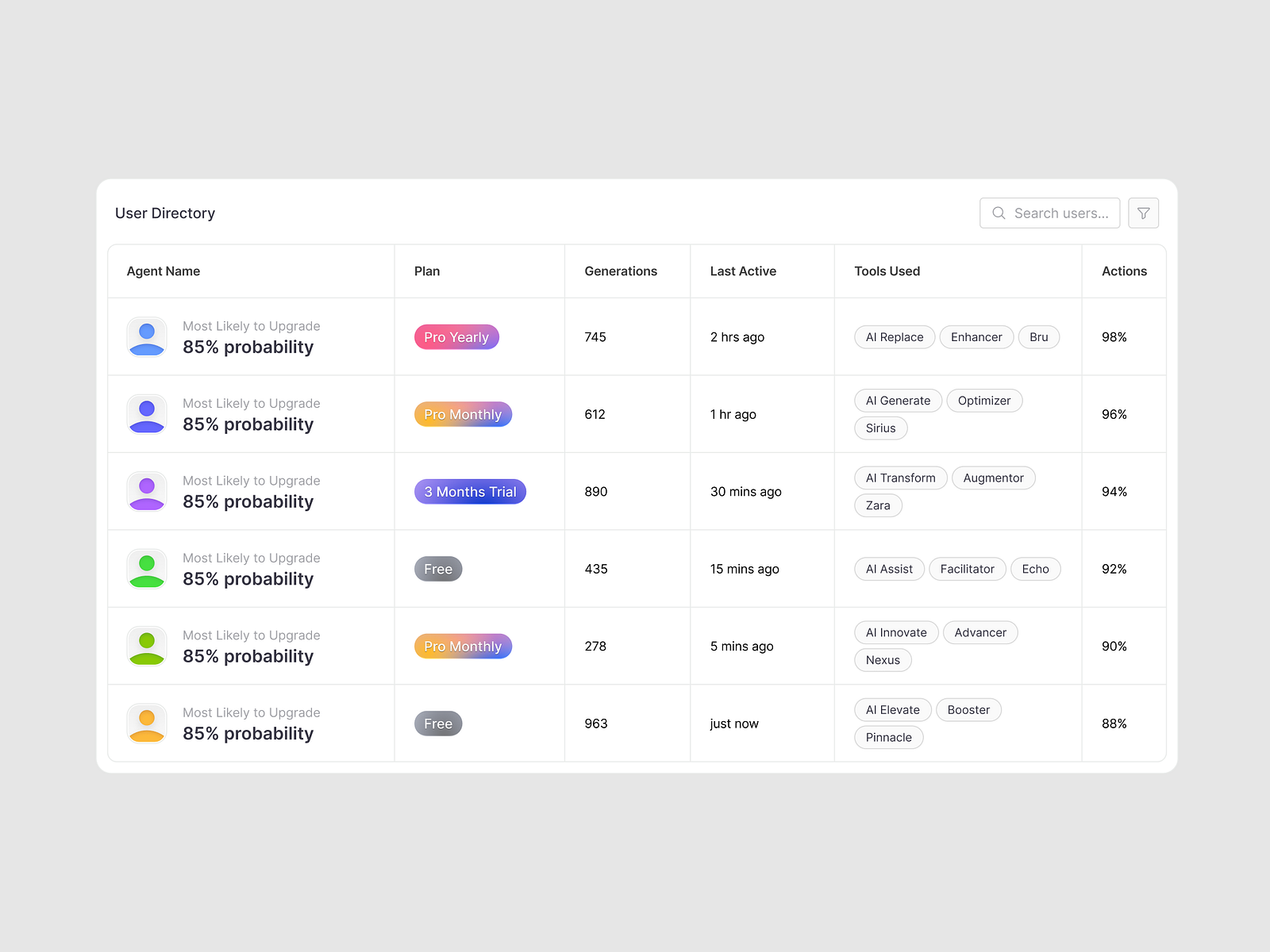 Clean Table Design UI - Mobile Responsive Modern Table UI Design by ...