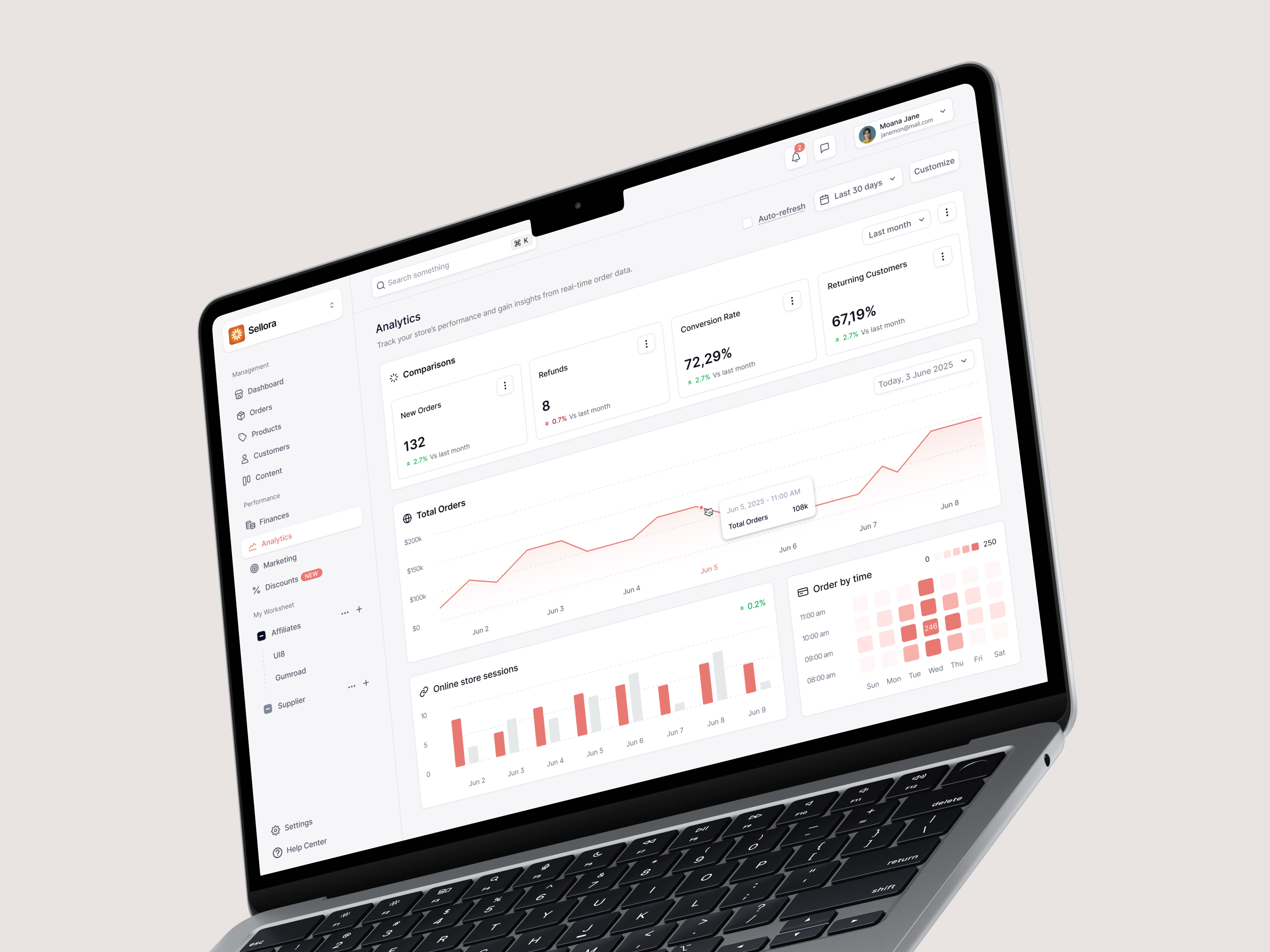 Sellora - SaaS Business Analytics by Barly Design for Uxerflow on Dribbble