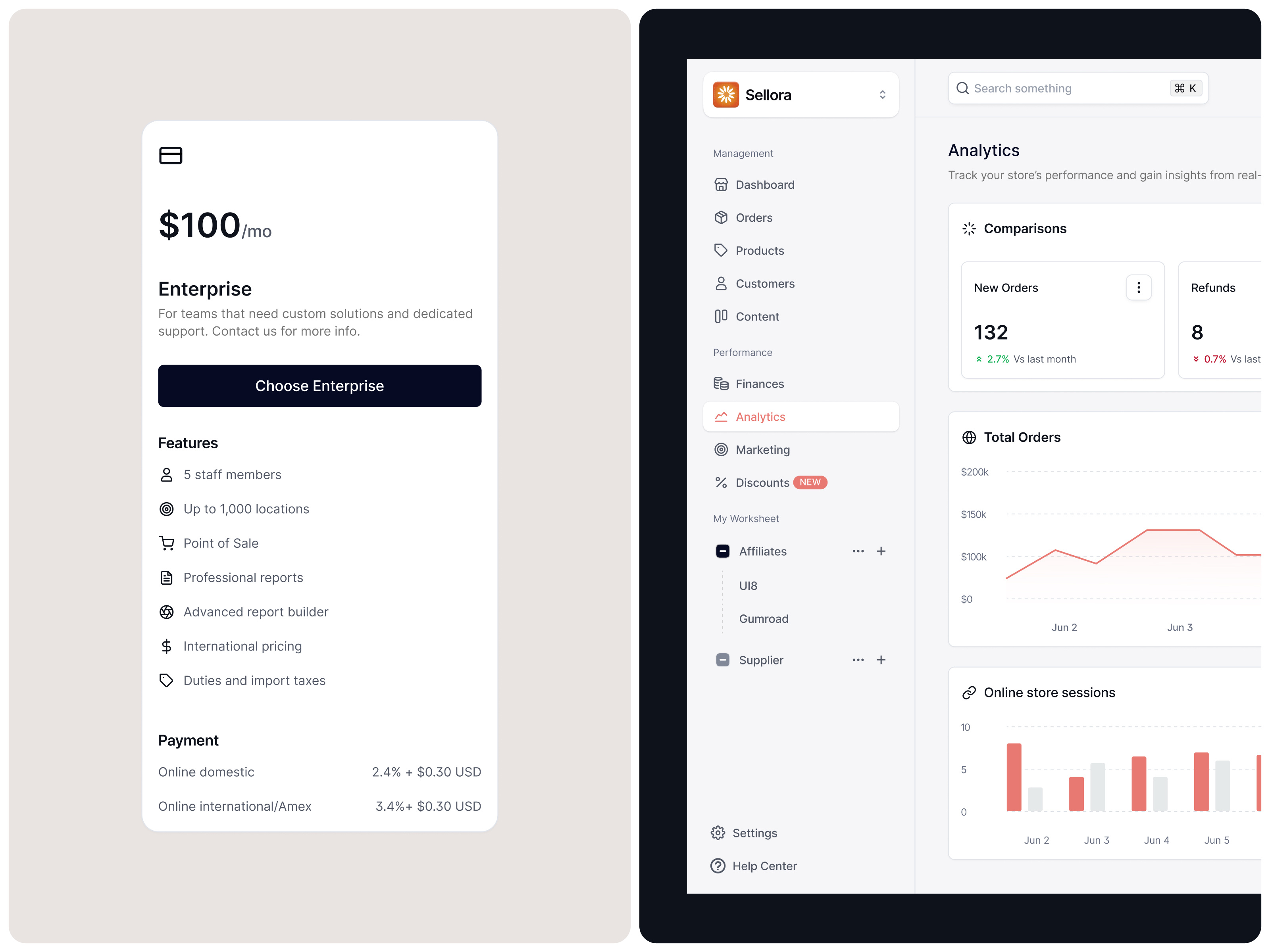 Sellora - SaaS Business Analytics by Barly Design for Uxerflow on Dribbble