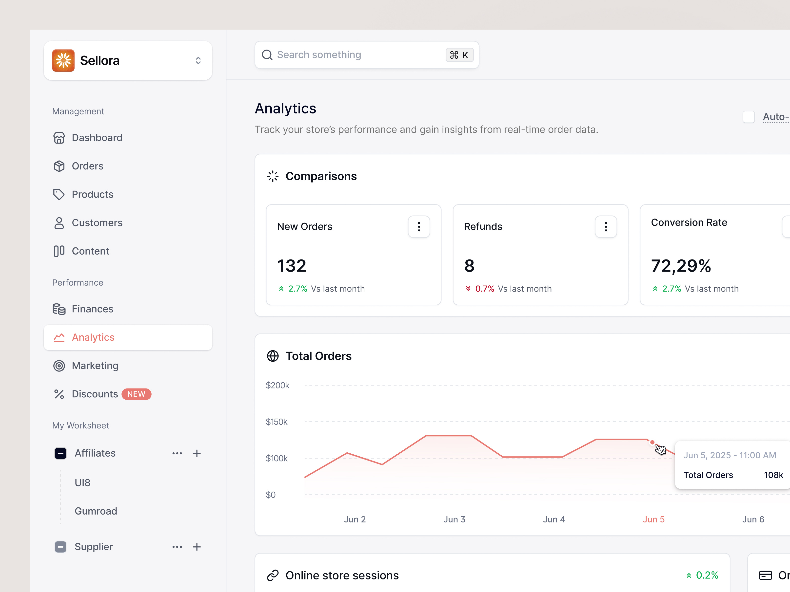 Sellora - SaaS Business Analytics by Barly Design for Uxerflow on Dribbble