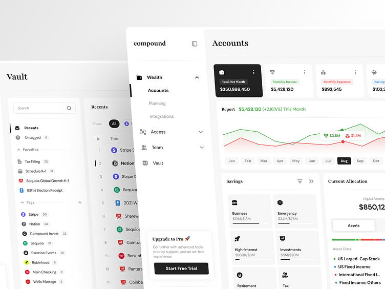Compound - Wealth & Finance Management Dashboard Design by Muhammad ...