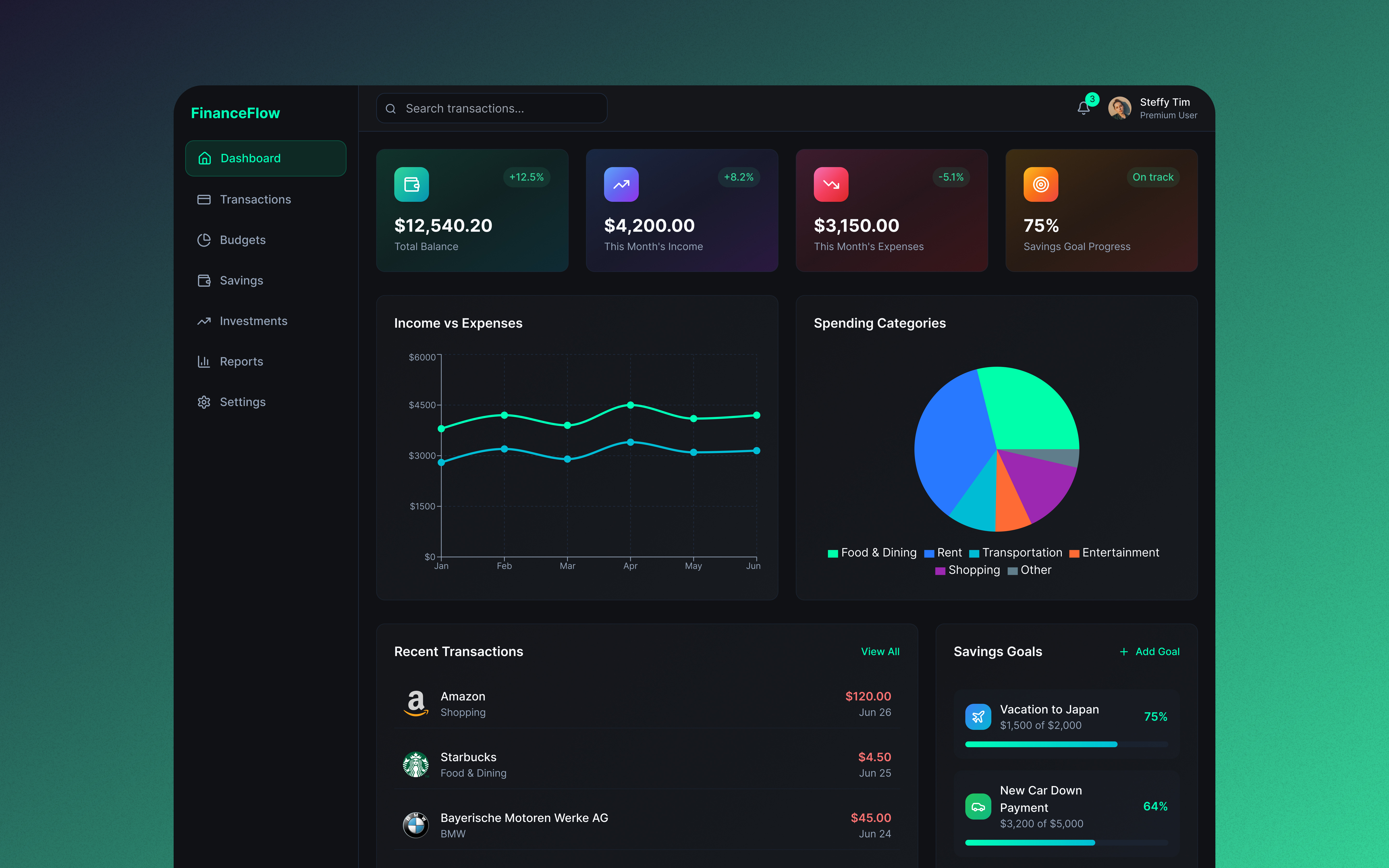 Browse thousands of Data Dashboard App images for design inspiration ...