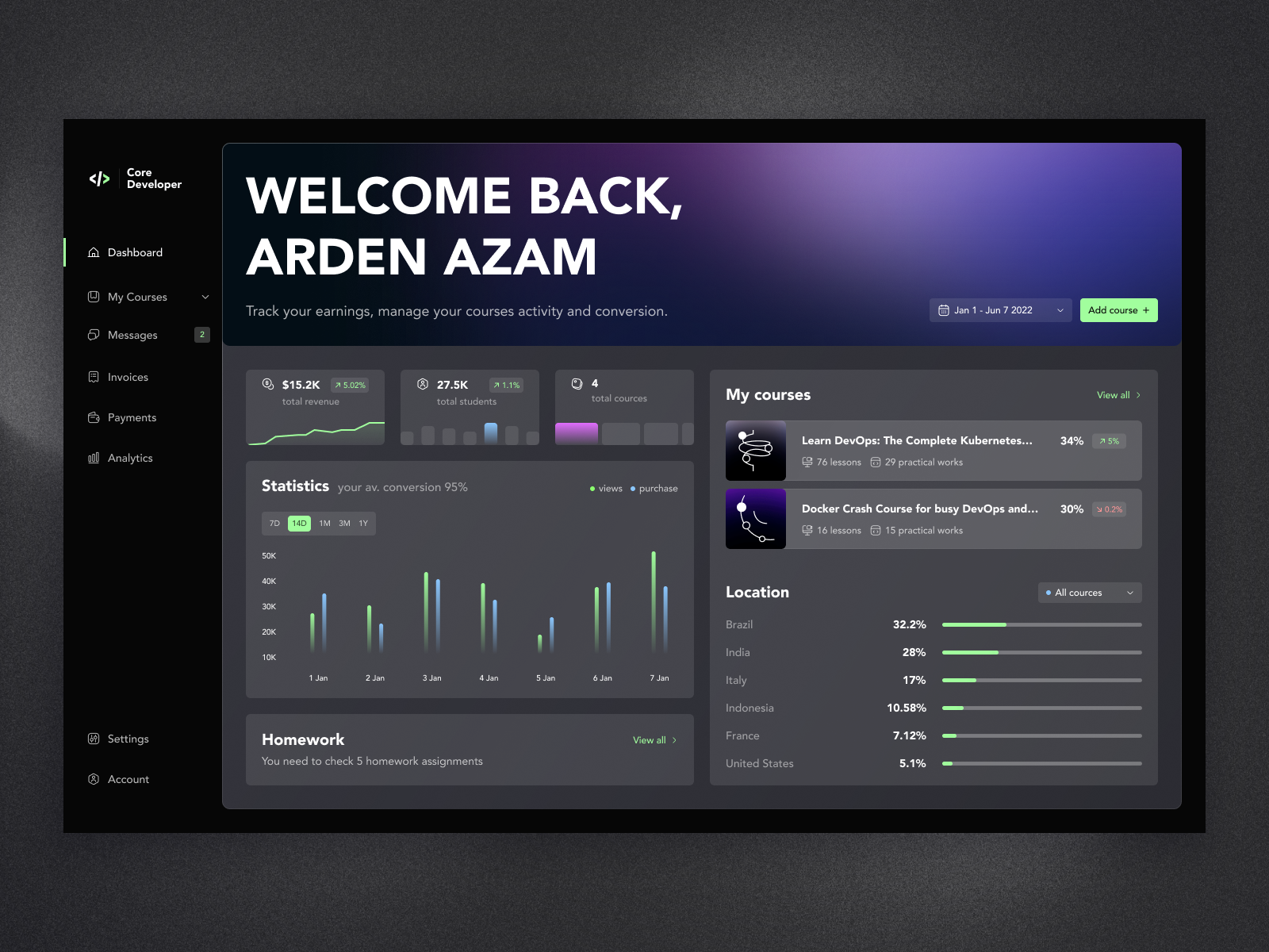 Core Developer - programming learning platform by Phenomenon Product ...