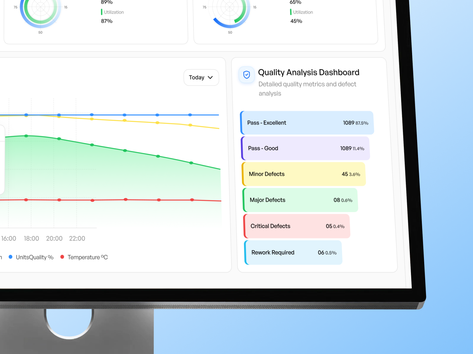 Browse thousands of Smart Factory Dashboard images for design ...