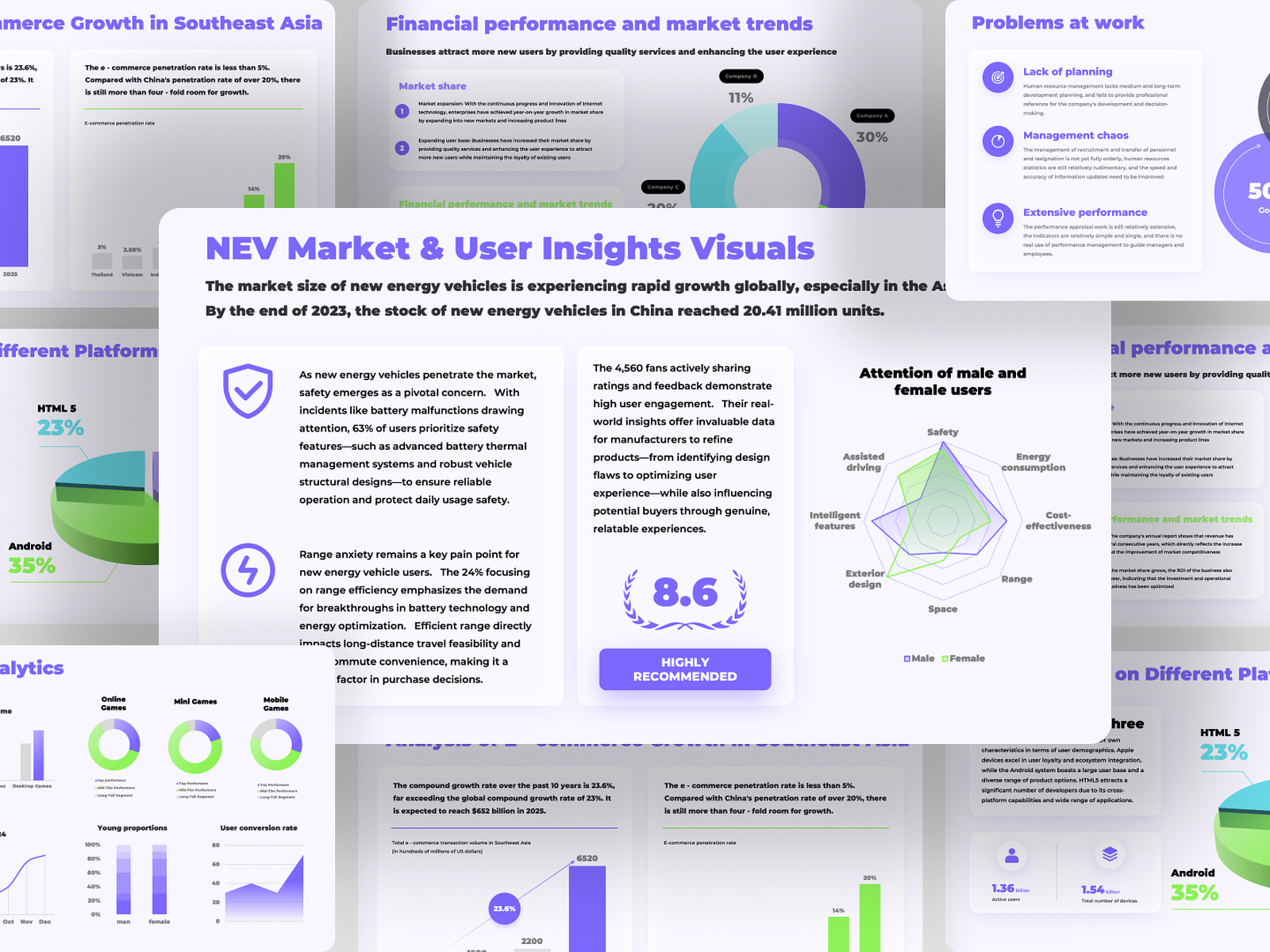 Chart Data Visualization Design PPT Pitch Deck Powerpoint Case by ...