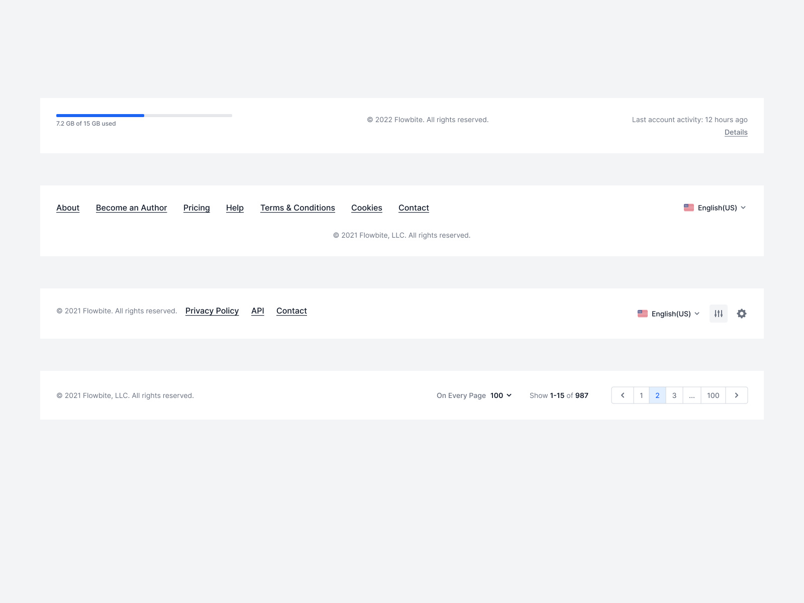 Dashboard footers by Flowbite on Dribbble