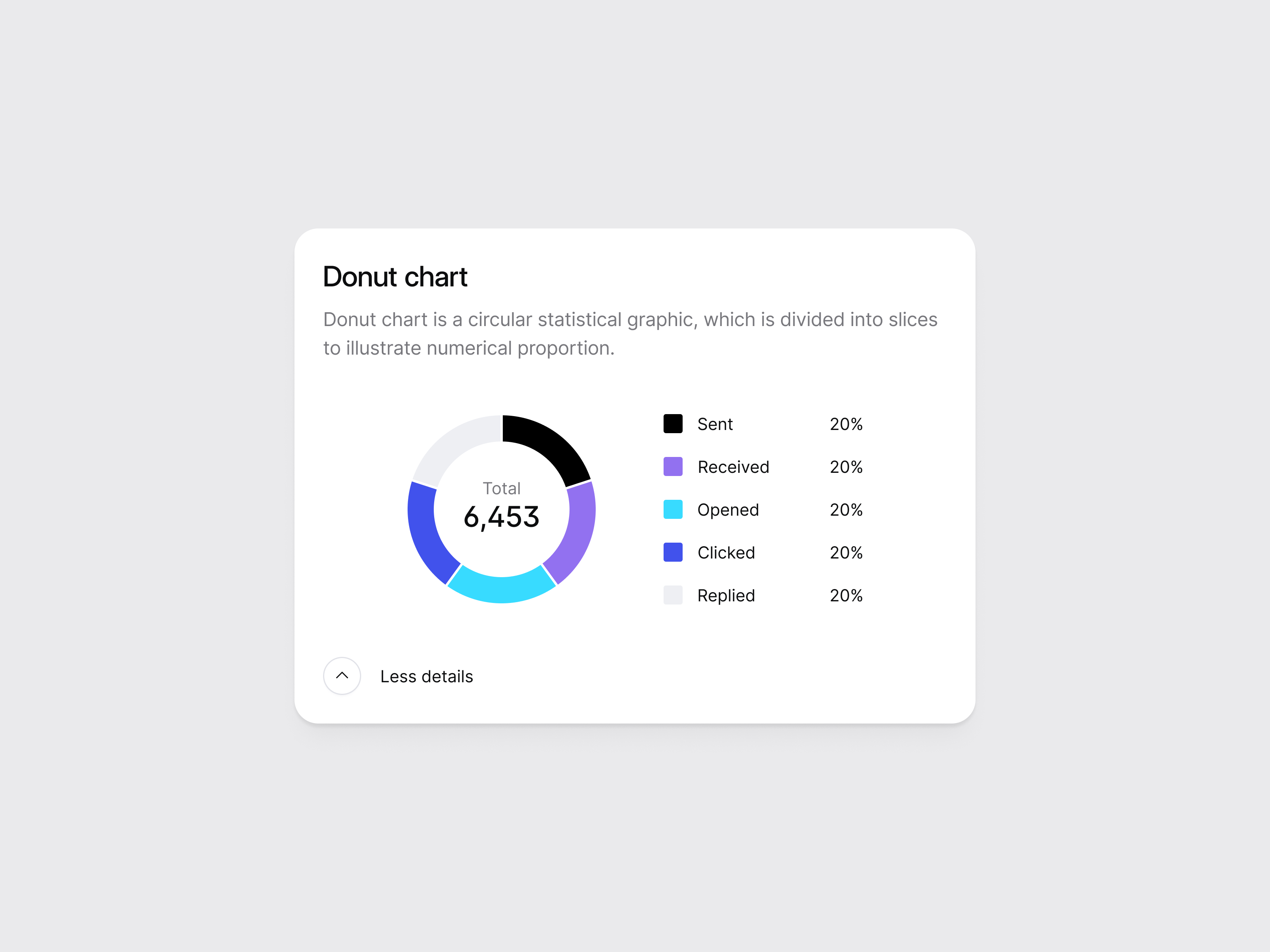 Chart Sticker Sheet by Maciej Kałaska for Everyway on Dribbble