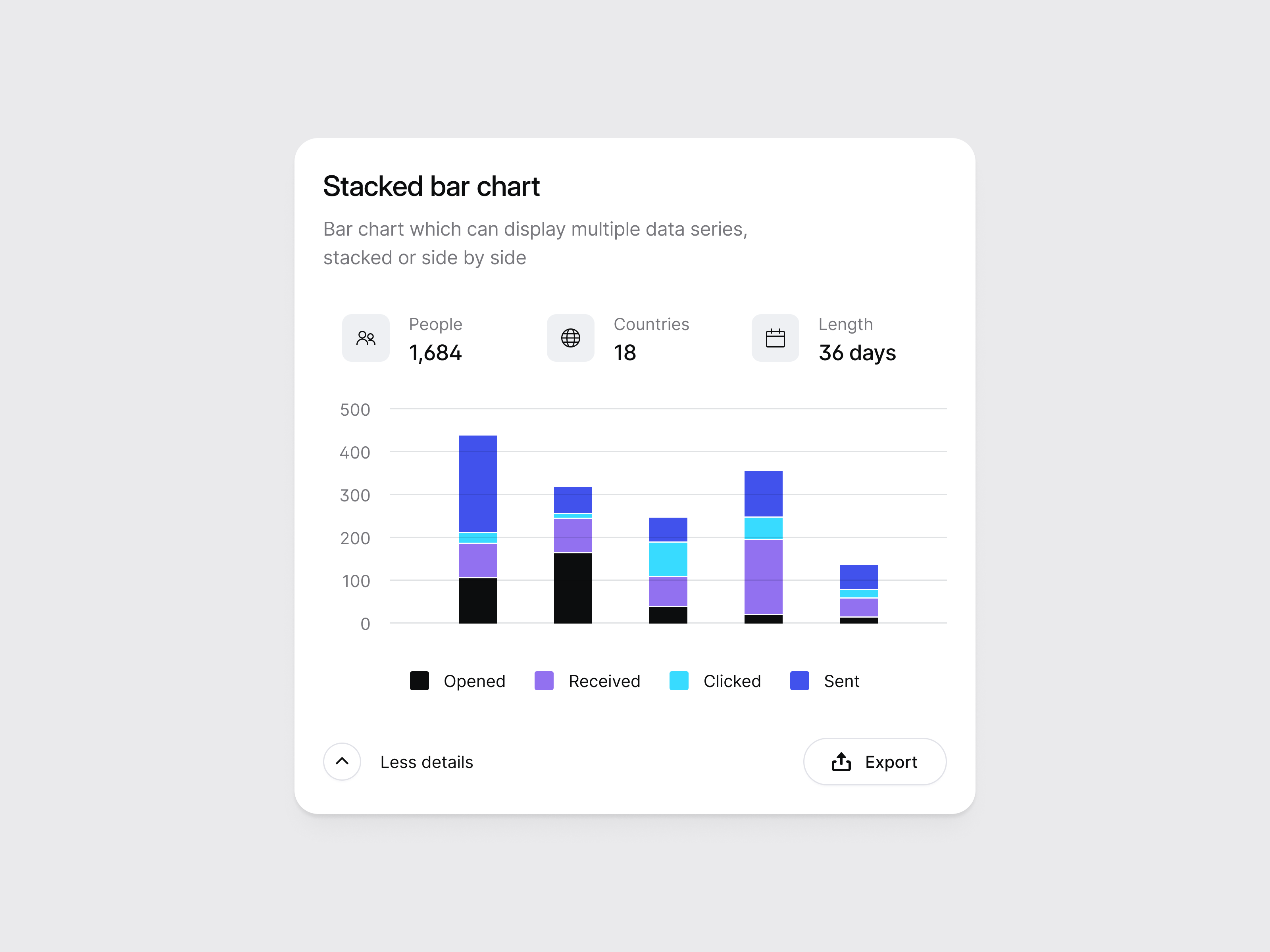 Chart Sticker Sheet by Maciej Kałaska for Everyway on Dribbble
