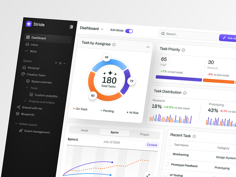 Stride - Task Management Dashboard by Product SAAS for Cansaas on Dribbble