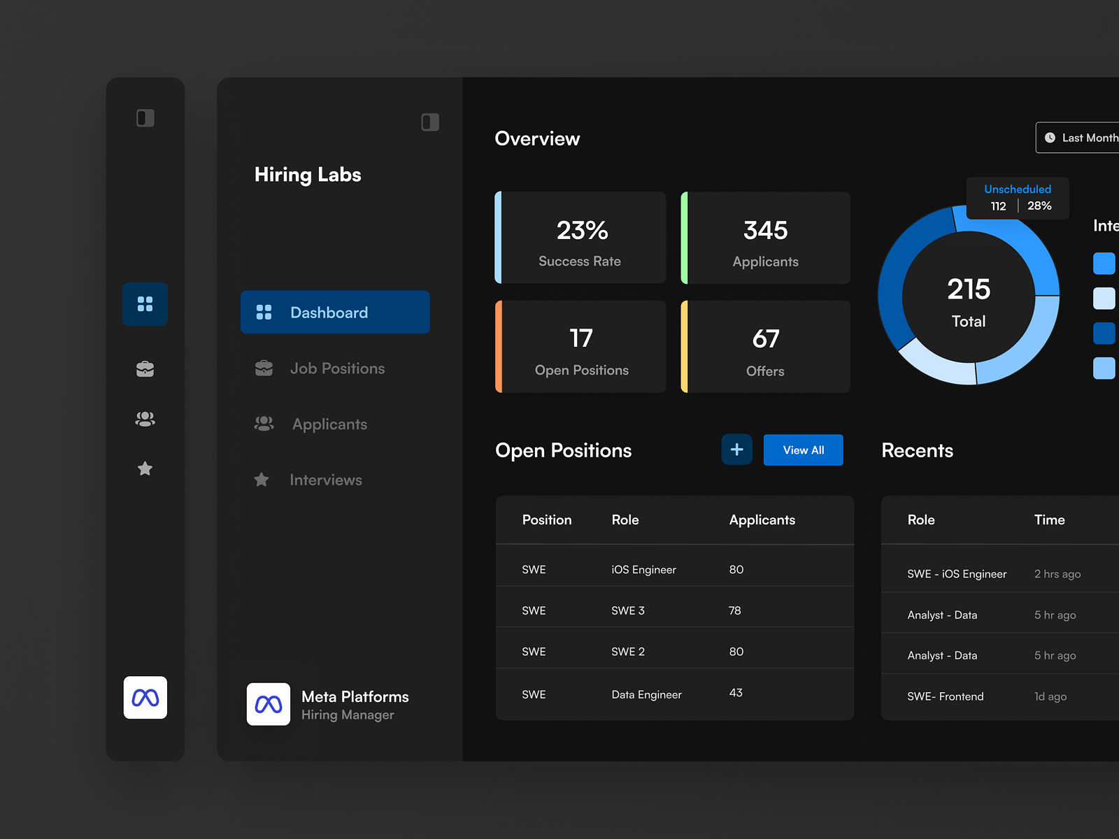 Hiring Labs - Dark Mode · Dashboard Design by Rishi Raghu on Dribbble