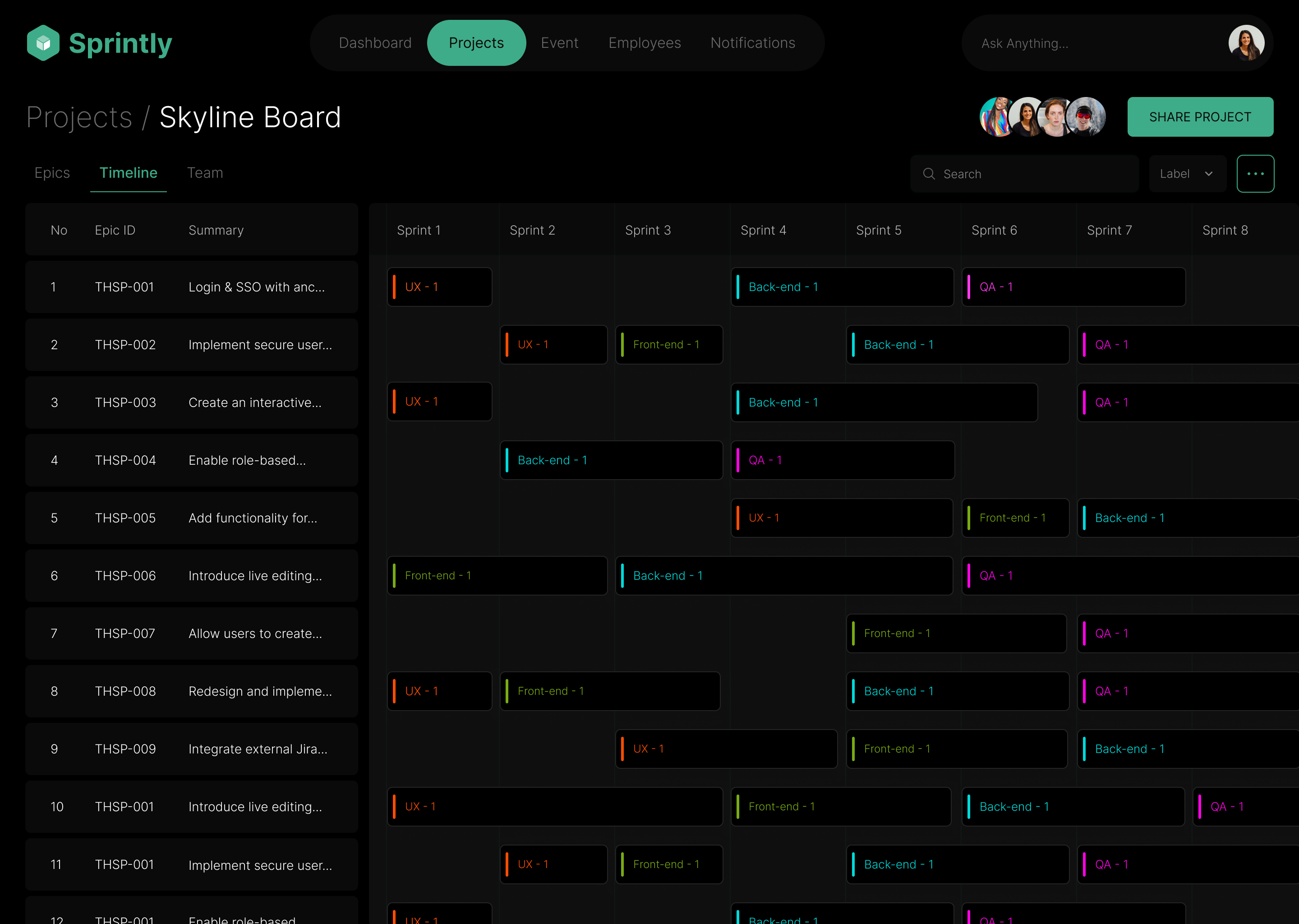 Dark Mode | Projects List Table View & Timeline by Tech Holding UX for ...
