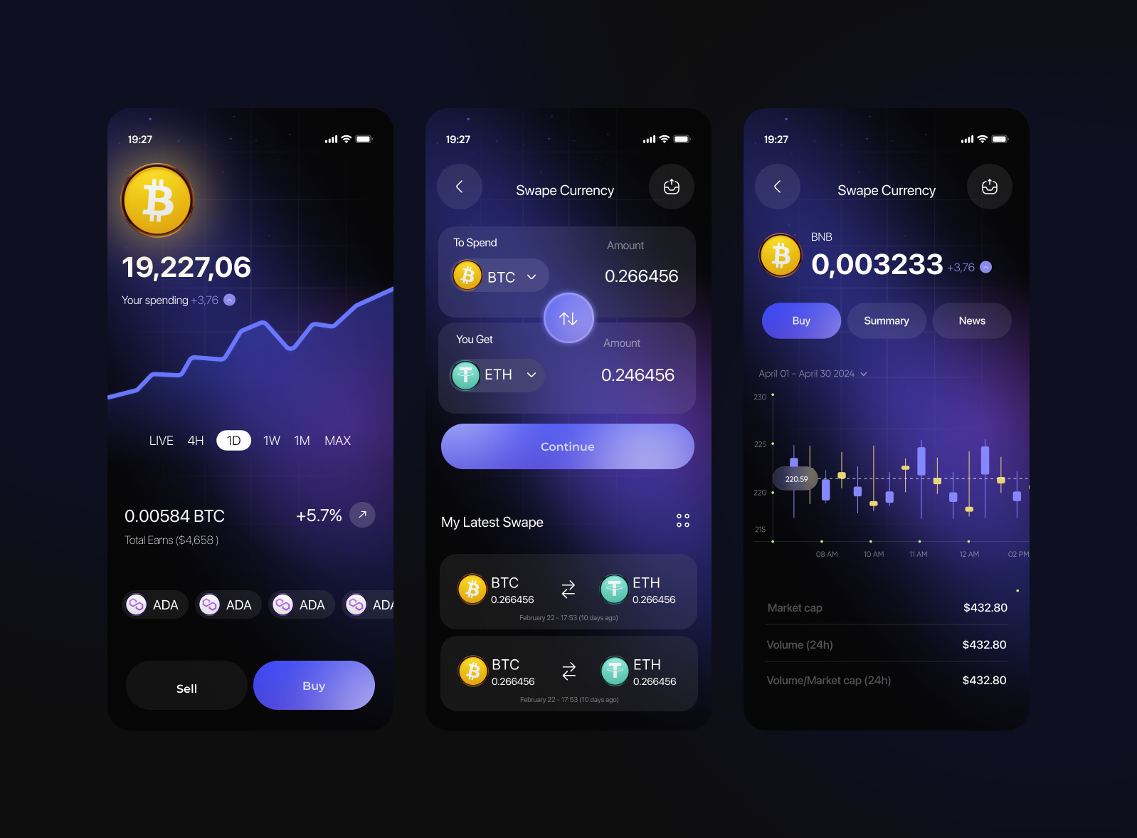 crypto currency wallet mobile ui design by Roohi Koohi on Dribbble