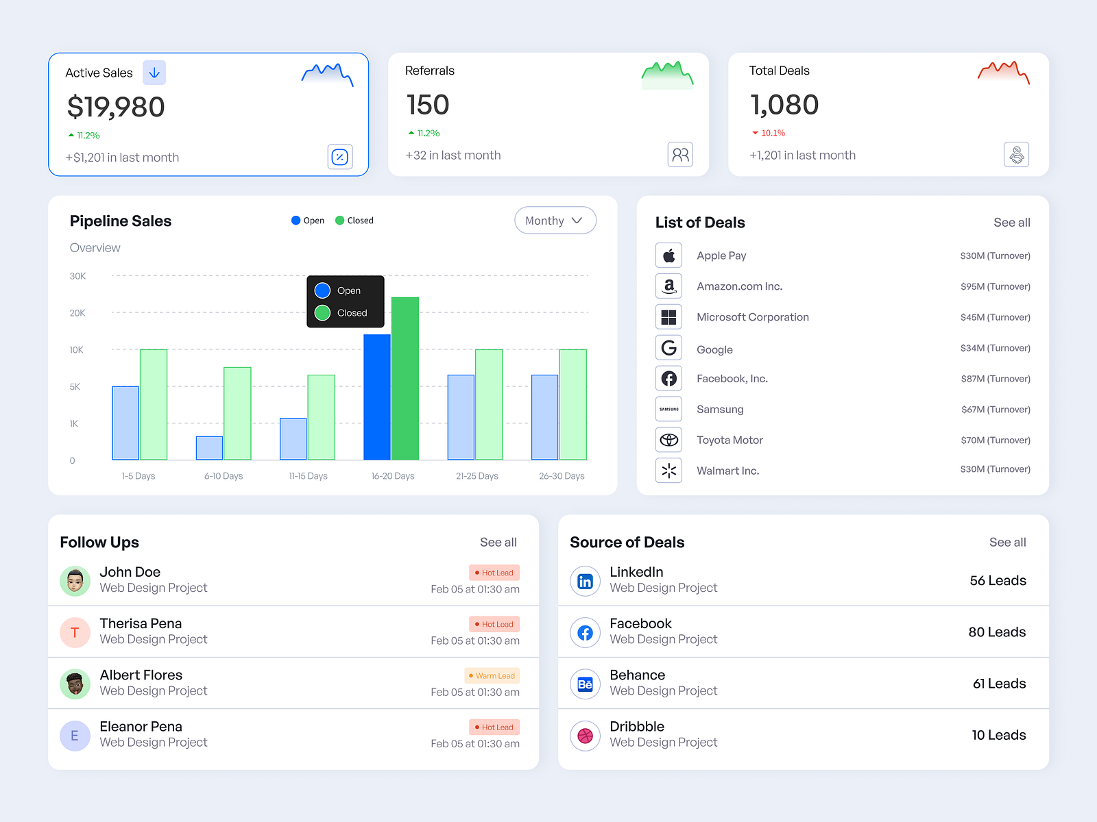 Cards & Component – Lead Management Platform SaaS Dashboard by Fazil ...