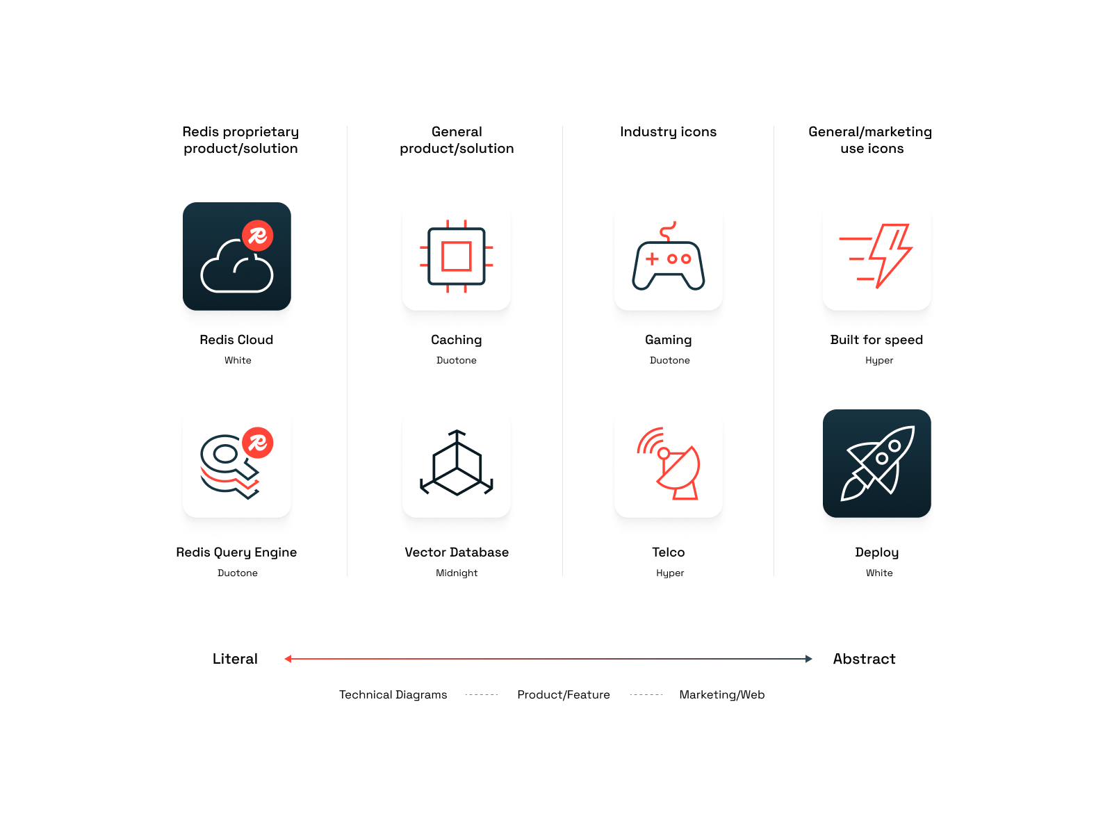 Redis icon system redesign by Mac McDonald on Dribbble
