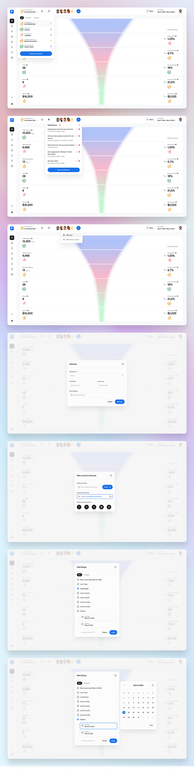 Dashboard Design for a Funnel View Analytics Web Application by Ali Sayfiddinov on Dribbble