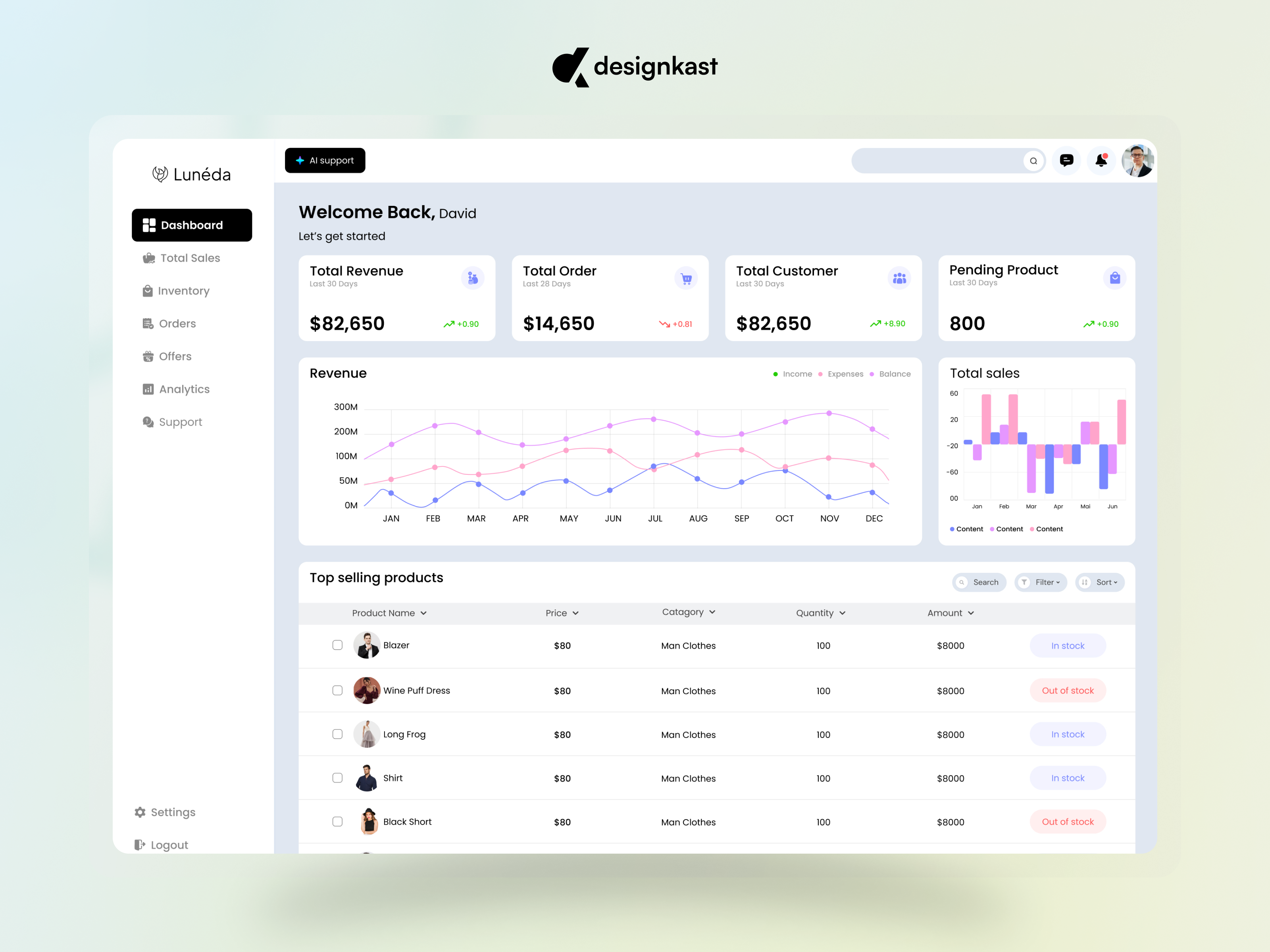 Lunéda Ecommerce Dashboard — Modern, Scalable Admin UI by Designkast on ...