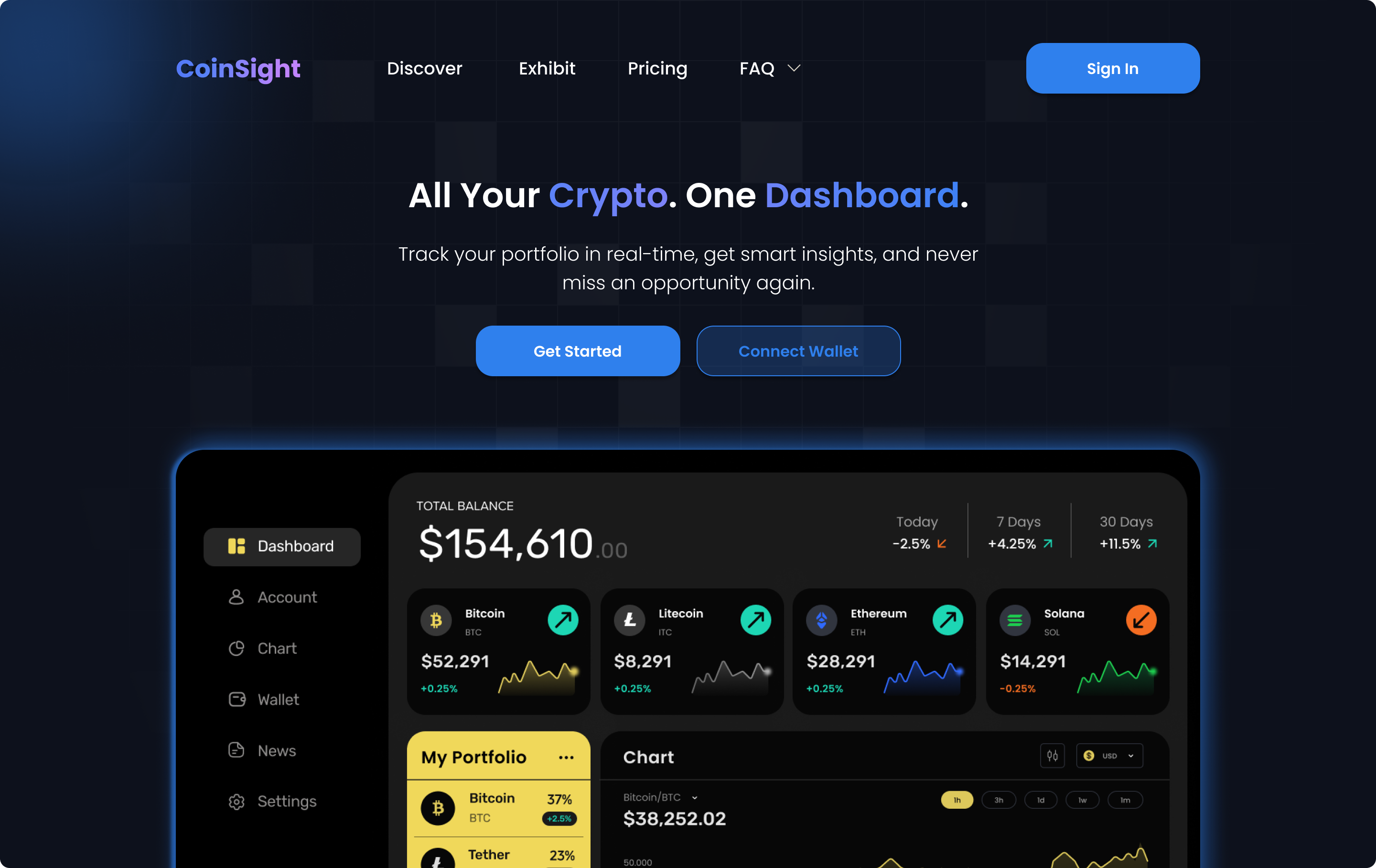 Crypto Portfolio Tracker – CoinSight Hero Section UI by Shifat Ahmed on ...